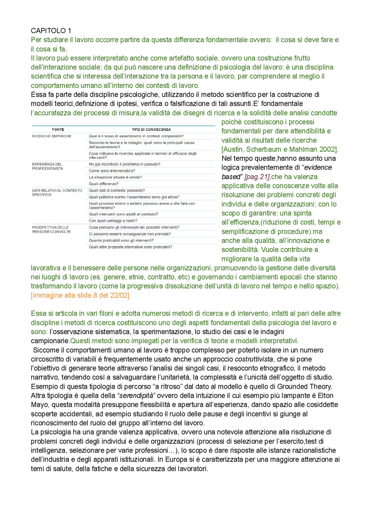 Riassunto Libro Con Integrazione Slide Dei Capitoli Dall1 Al 5