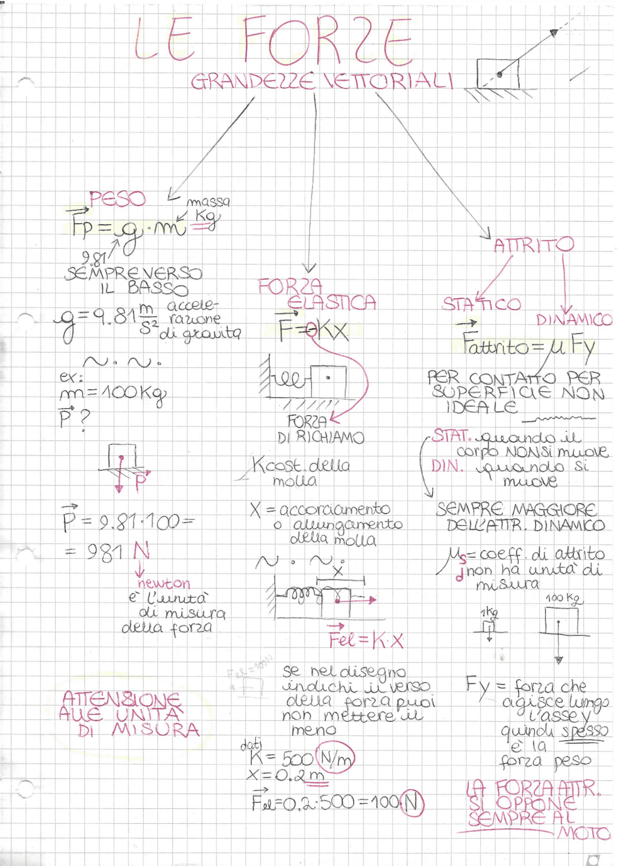 Le Forze Schema Ed Esempi Schemi E Mappe Concettuali Di Fisica Docsity
