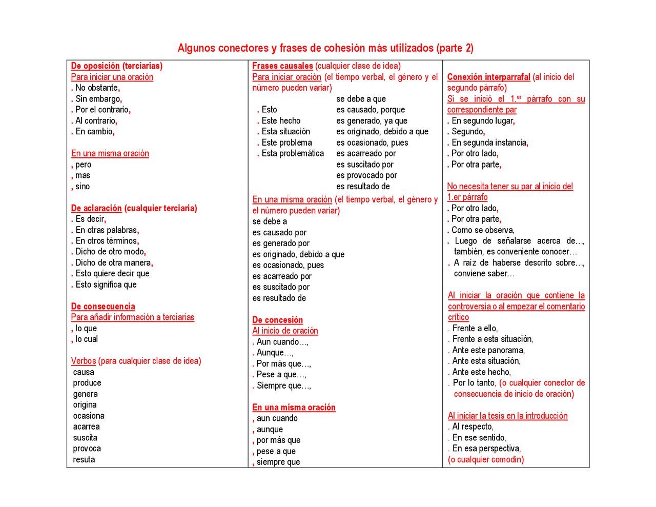 PLANTILLA CONECTORES 2 | Apuntes de Tecnologías de la Información y la ...