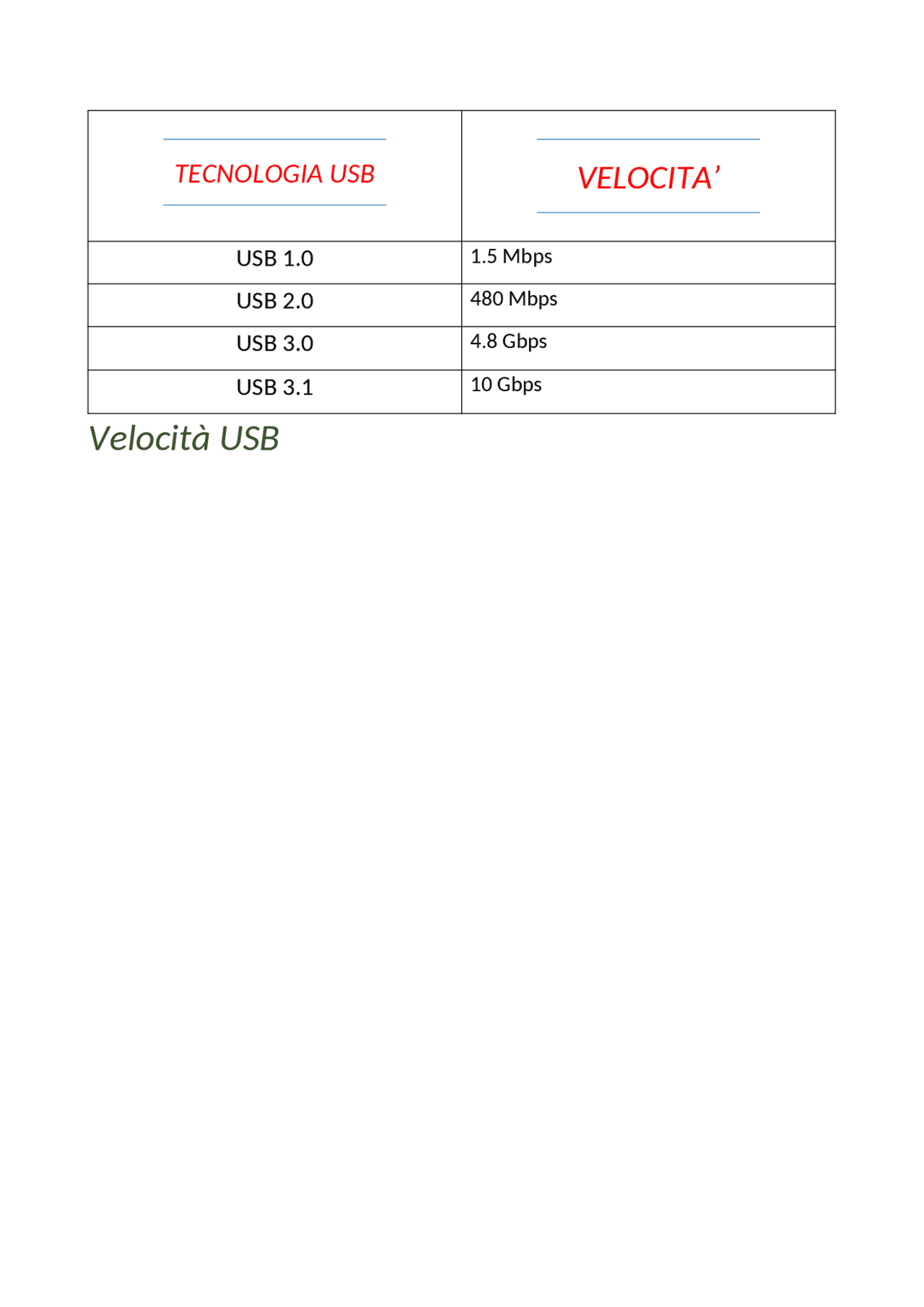 Esercizi Di Informatica Esercizi Di Informatica Docsity