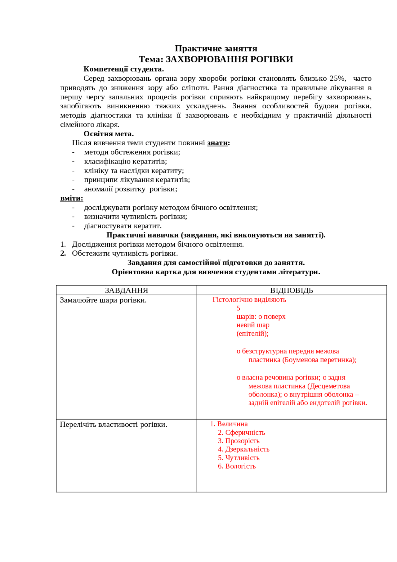 Тема ЗАХВОРЮВАННЯ РОГІВКИ Схемы Офтальмология Docsity