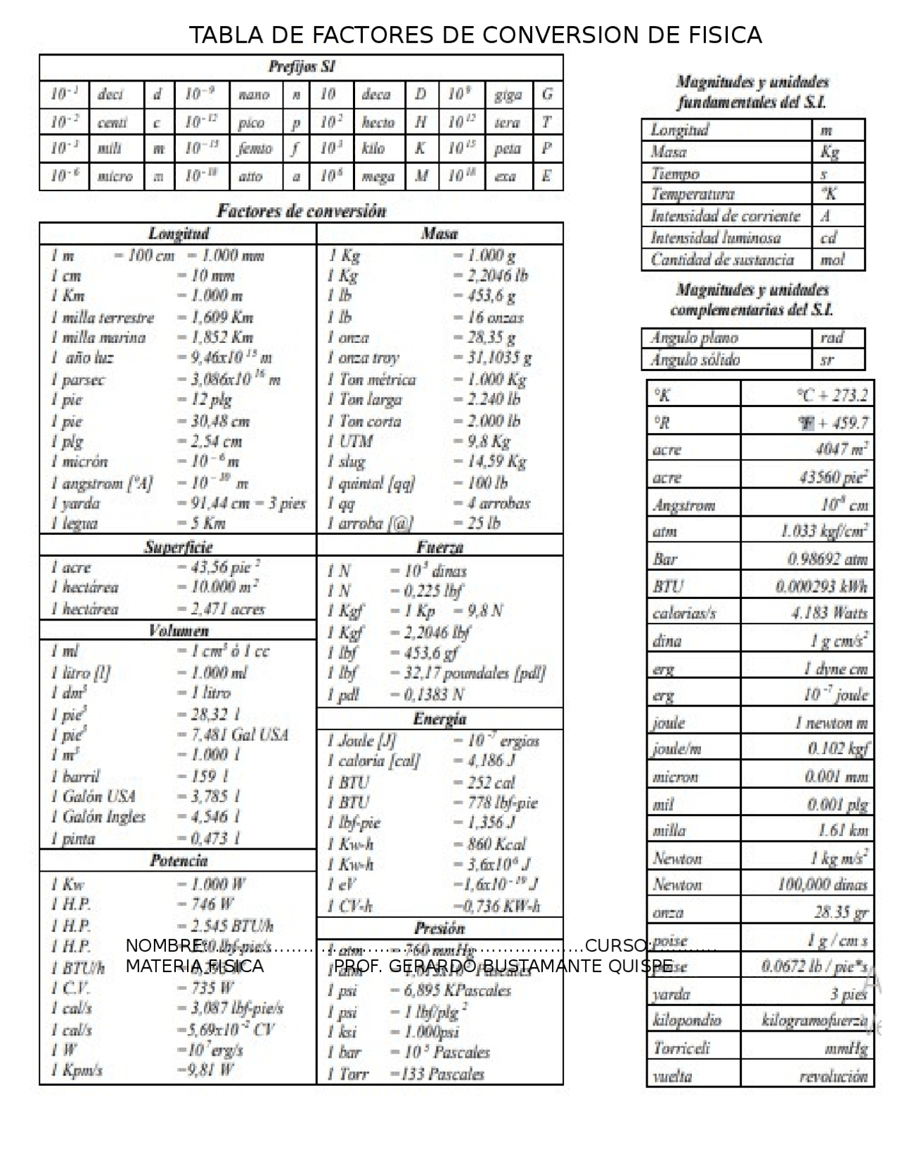 Factores de Conversión | Esquemas y mapas conceptuales de Física | Docsity