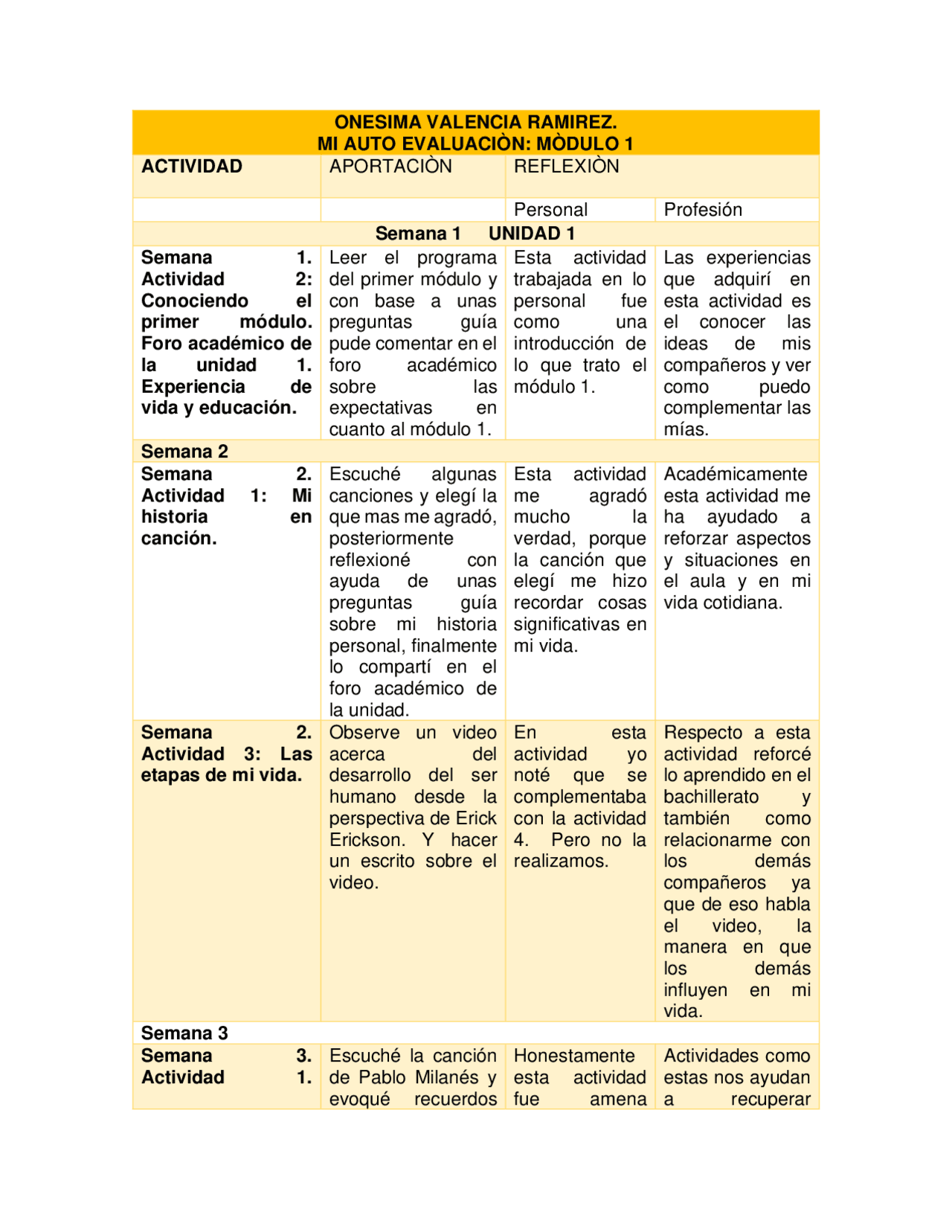 La Autoevaluación Del Módulo 1 Apuntes De Innovación Docsity