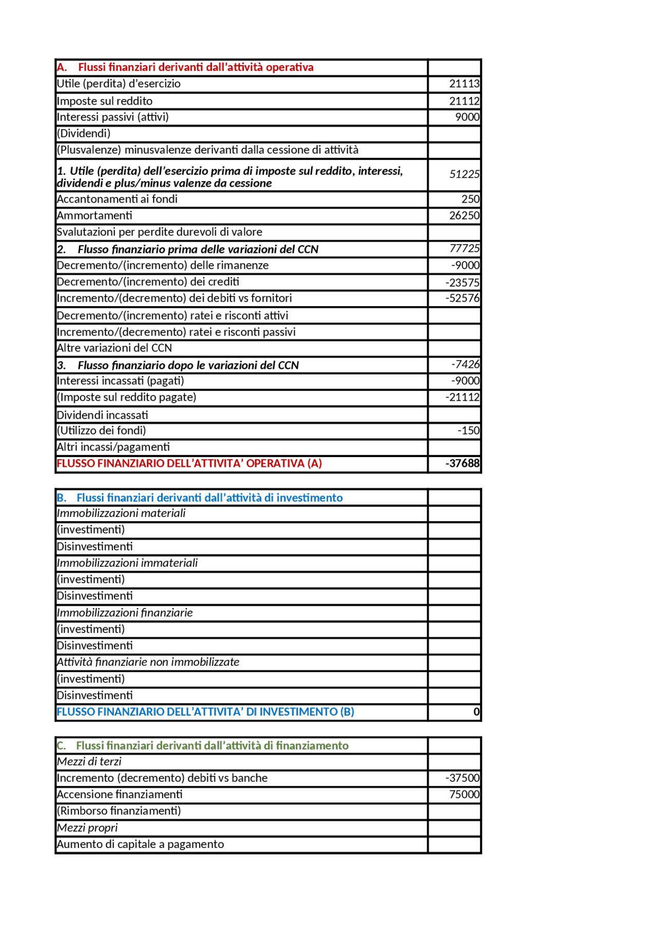 Esercizi svolti rendiconto finanziario | Esercizi di Controllo di ...