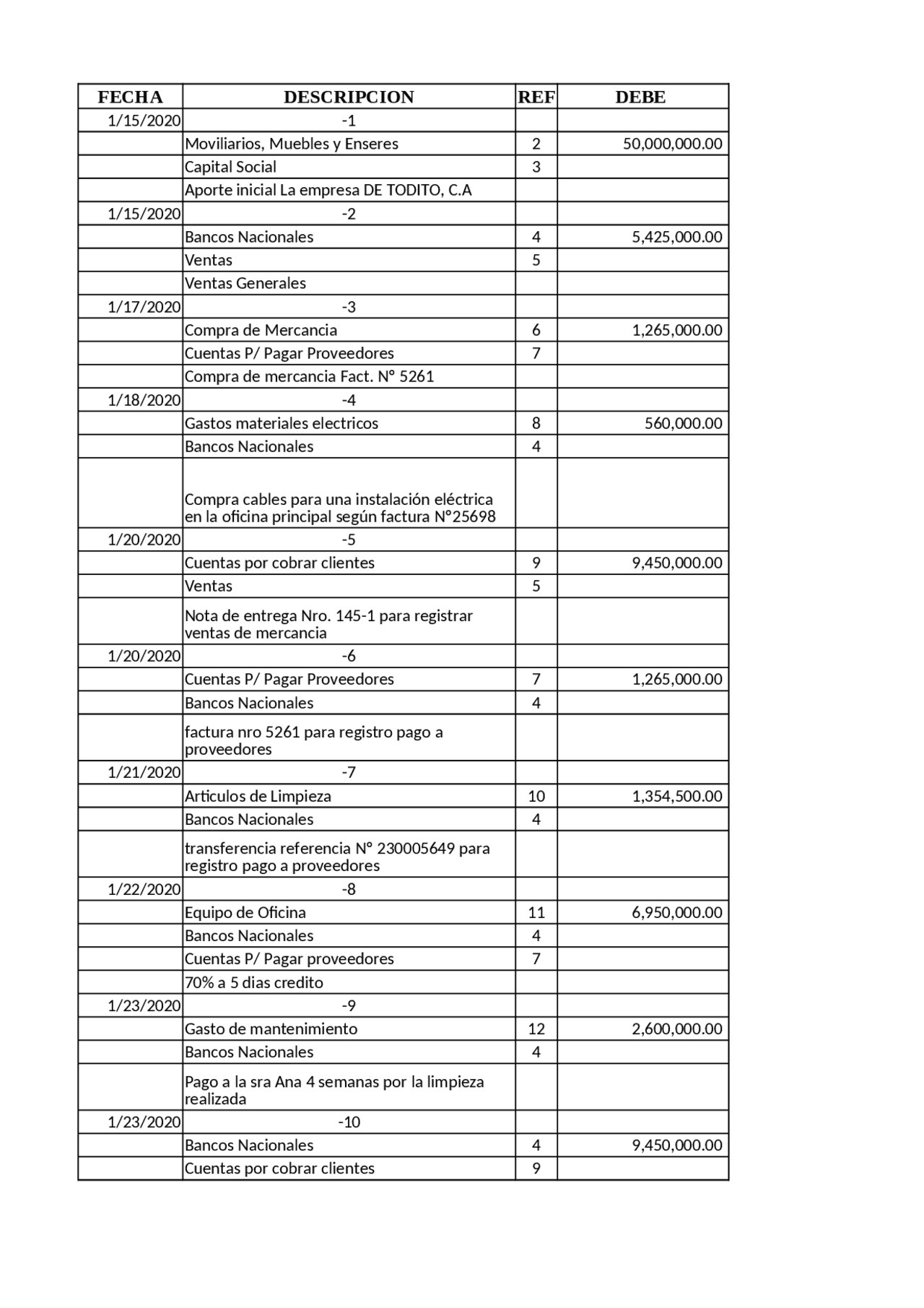 Ejercicios libro diario | Ejercicios de Contabilidad | Docsity