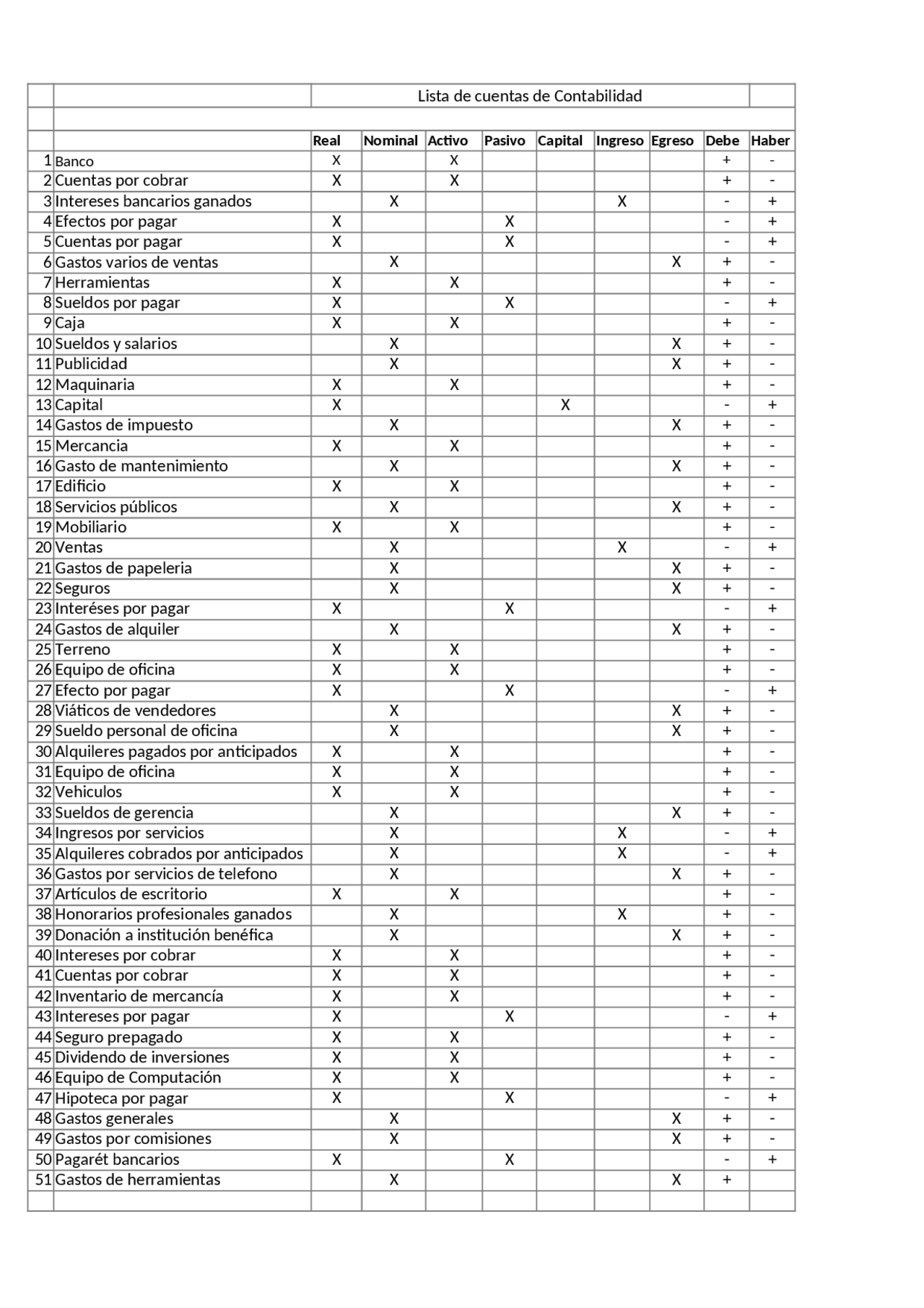 Cuentas contables todo | Apuntes de Contabilidad | Docsity