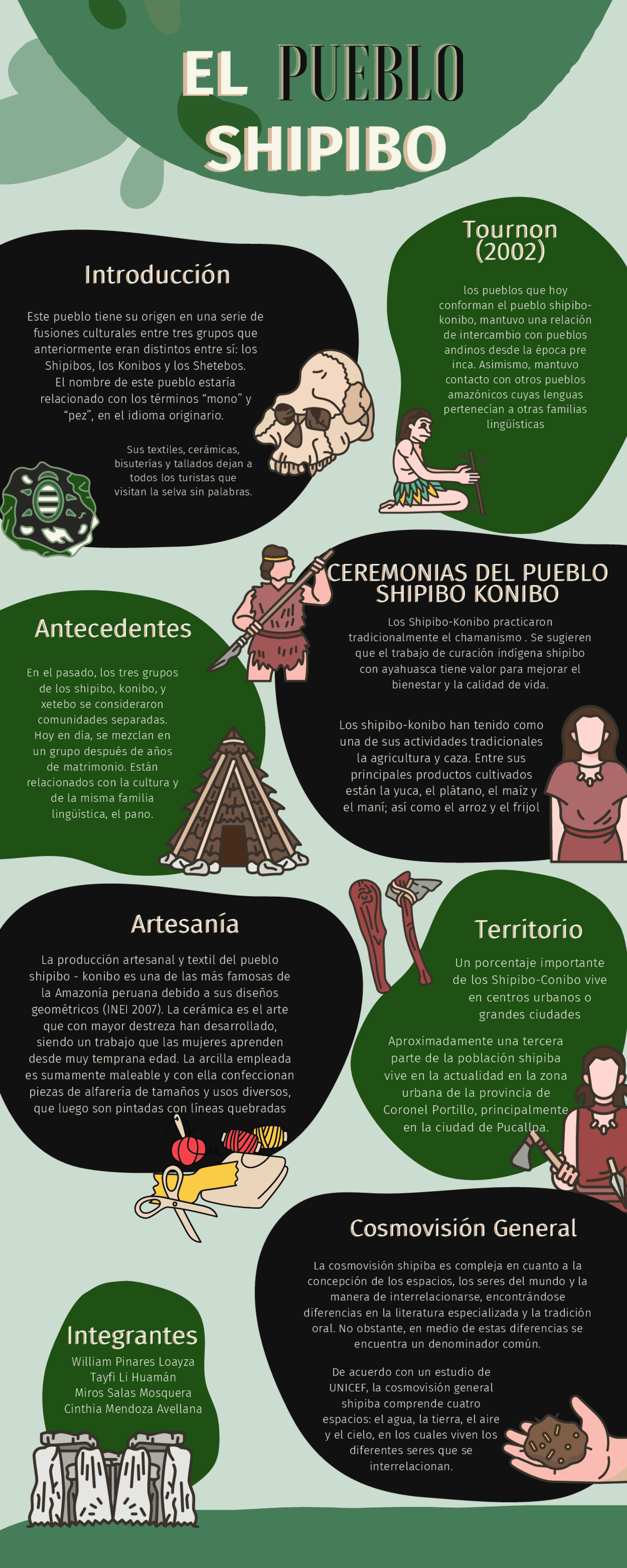 INFOGRAFÍA - Shipibo Konibo | Monografías, Ensayos de Estudios ...
