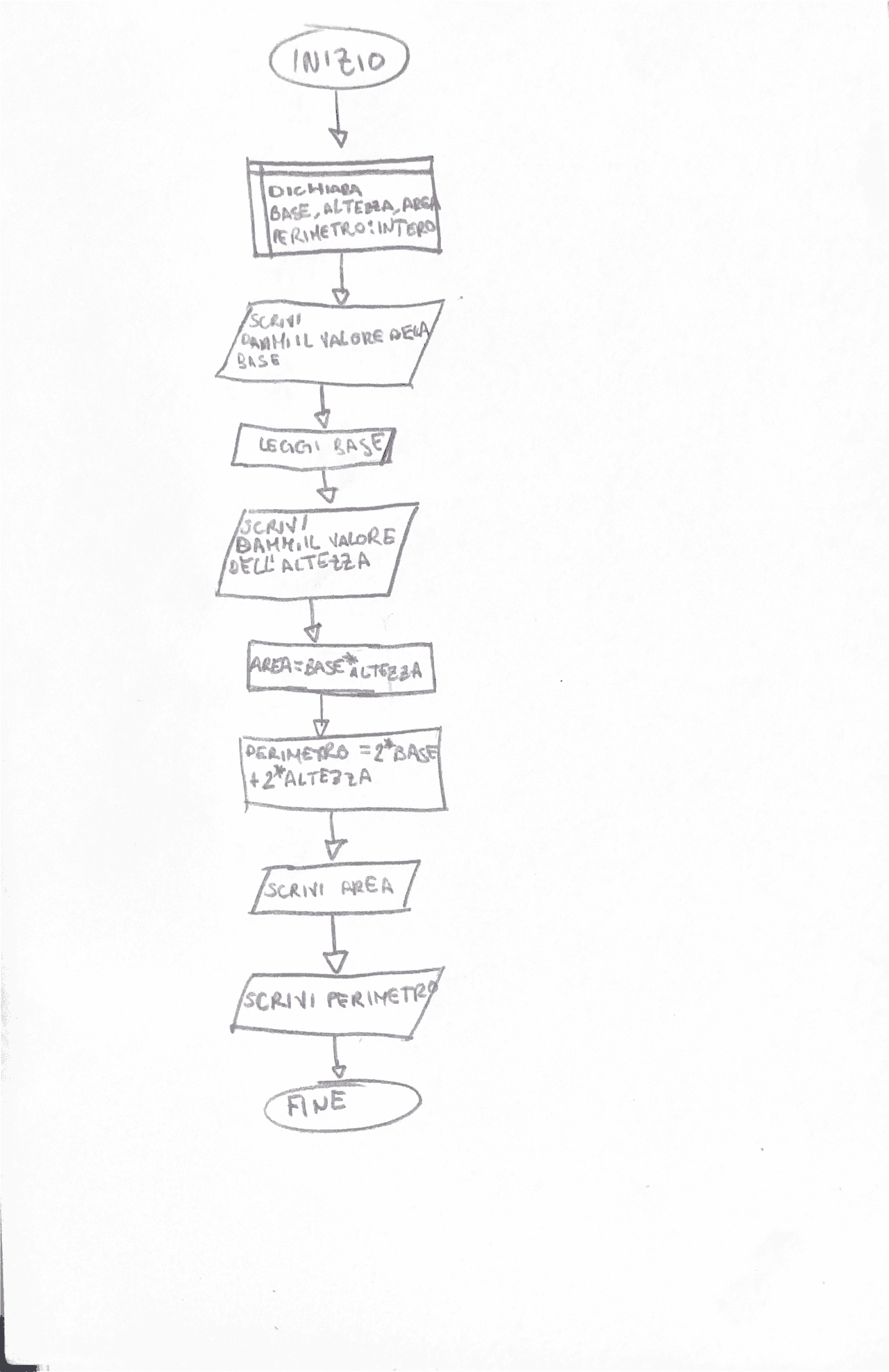 Algoritmo che calcola l’area è il perimetro di un triangolo equilatero | Esercizi di Informatica ...