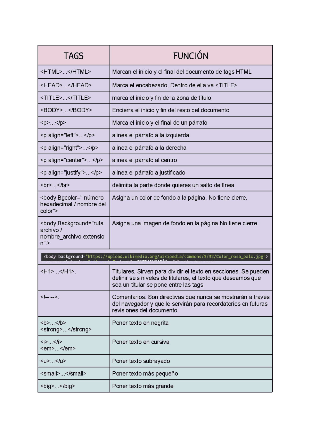 las tags de informatica | Apuntes de Informática | Docsity
