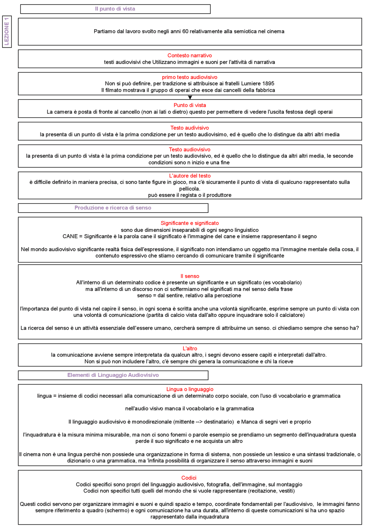 Visual Storytelling appunti lezioni | Schemi e mappe concettuali di Sociologia Visuale | Docsity