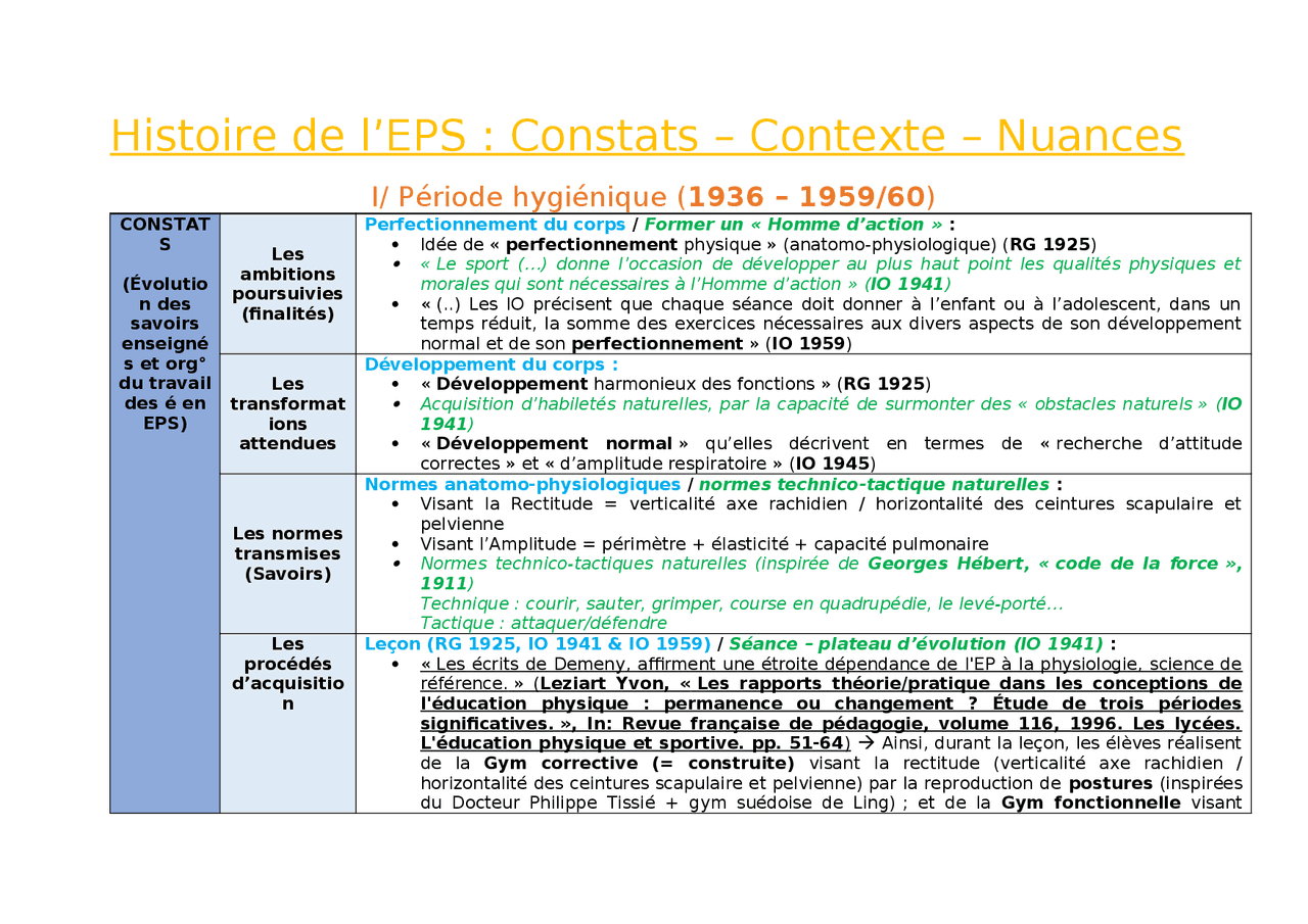 Blocs De Réponse écrit 1 Concours Capeps Externe Eps Schémas