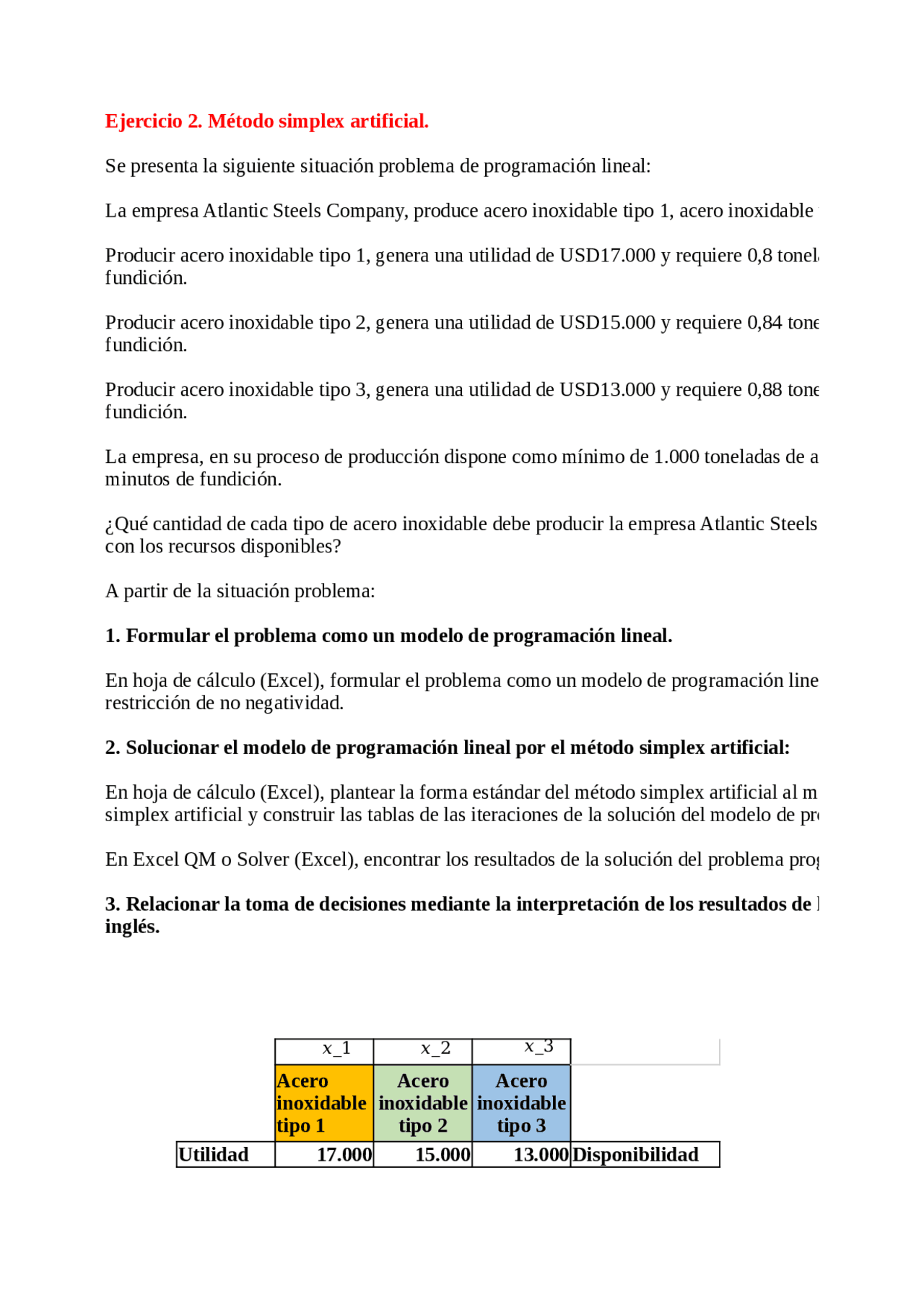 Método Simplex Dual Método Simplex Primal Ejercicios De Programación