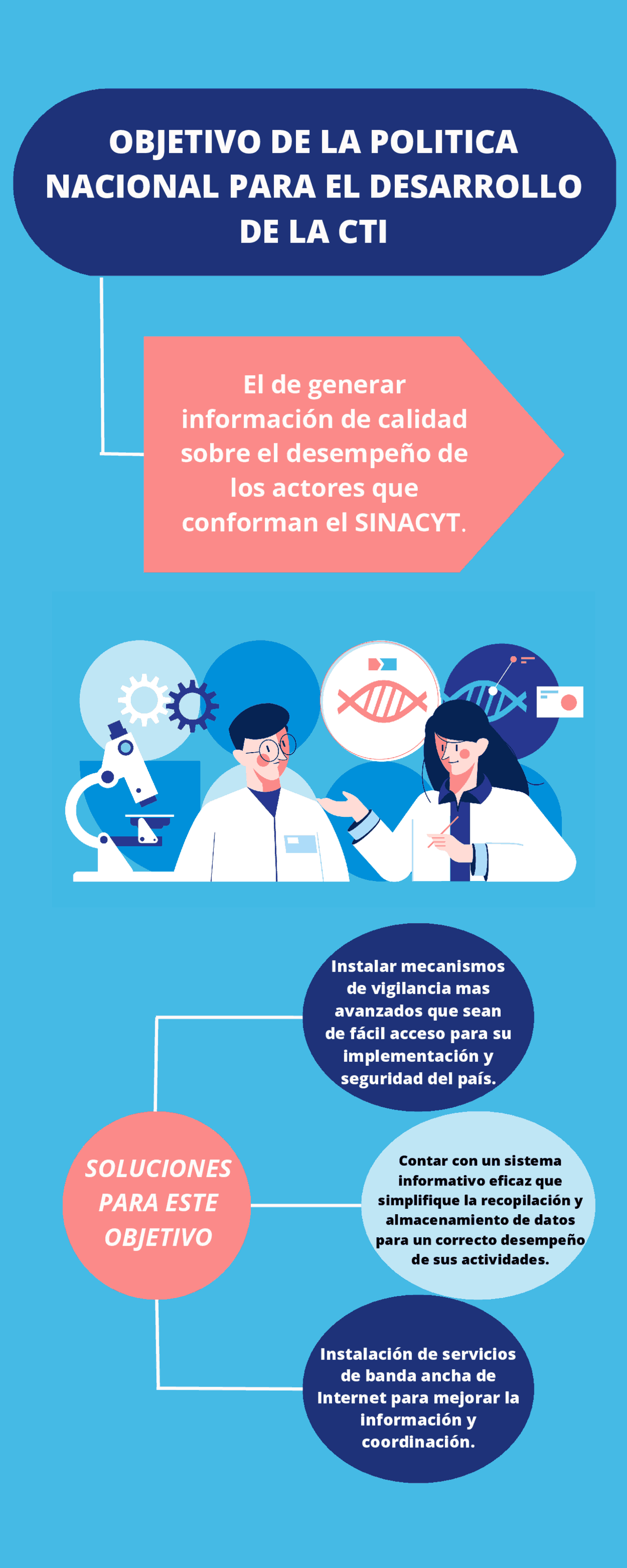 OBJETIVO DE LA POLITICA NACIONAL PARA EL DESARROLLO DE LA CTI ...