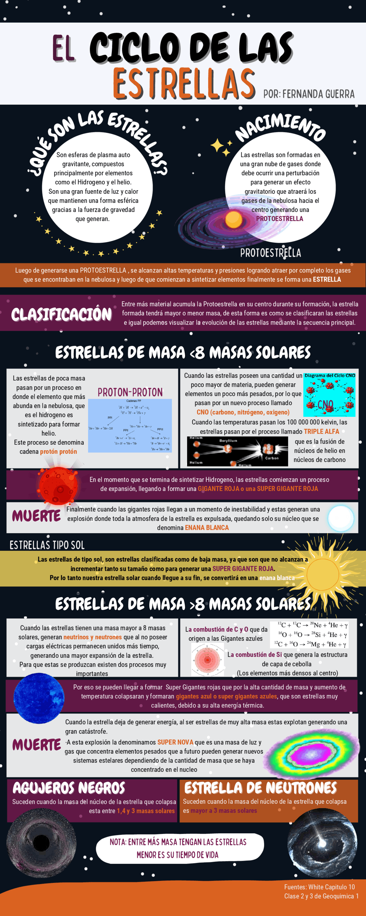 CICLO DE LAS ESTRELLAS | Esquemas y mapas conceptuales de Geoquímica | Docsity