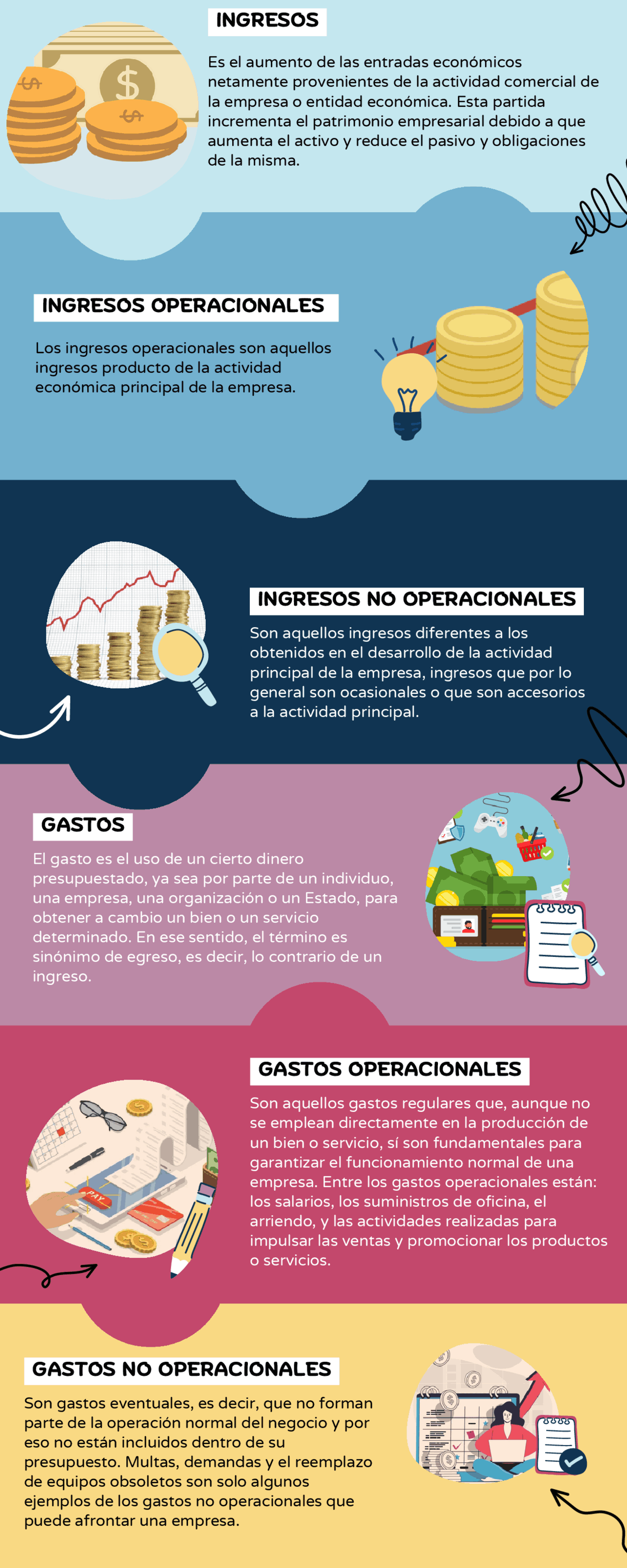 Infografia ingresos y gastos | Esquemas y mapas conceptuales de Contabilidad | Docsity