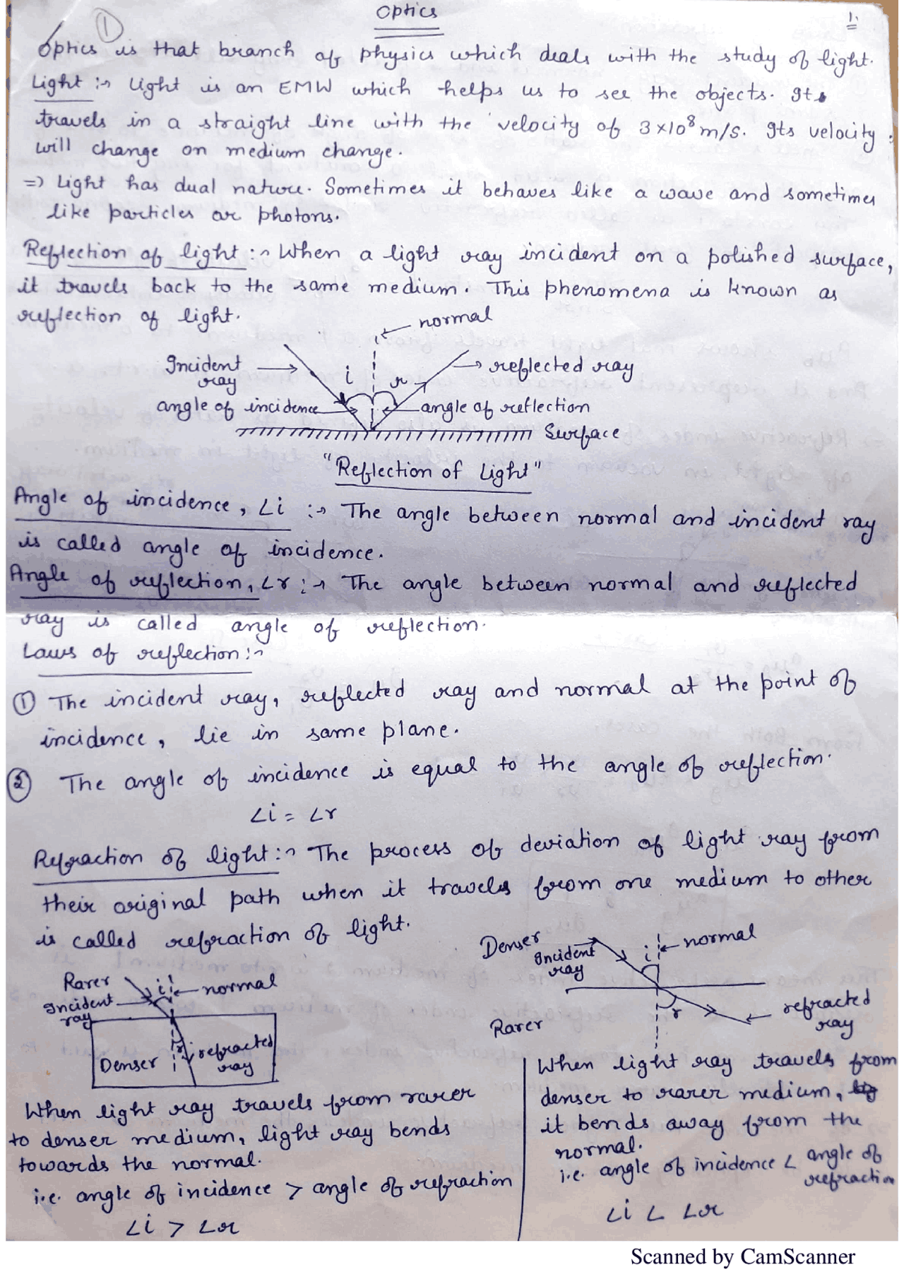 The Optics All Topics Explained Lecture Notes Physics Docsity