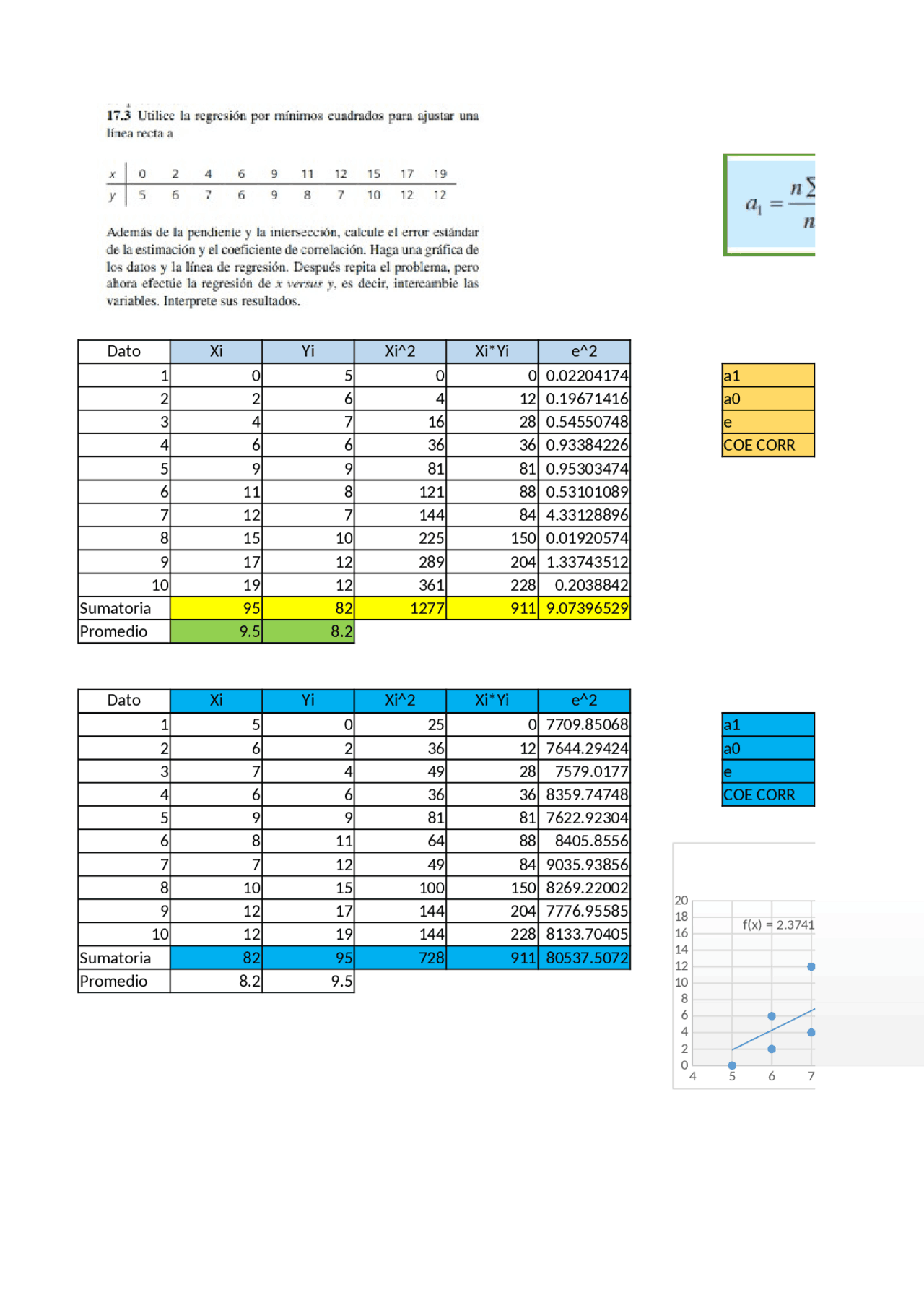 Ejercicios de regresiones | Ejercicios de Métodos Numéricos | Docsity
