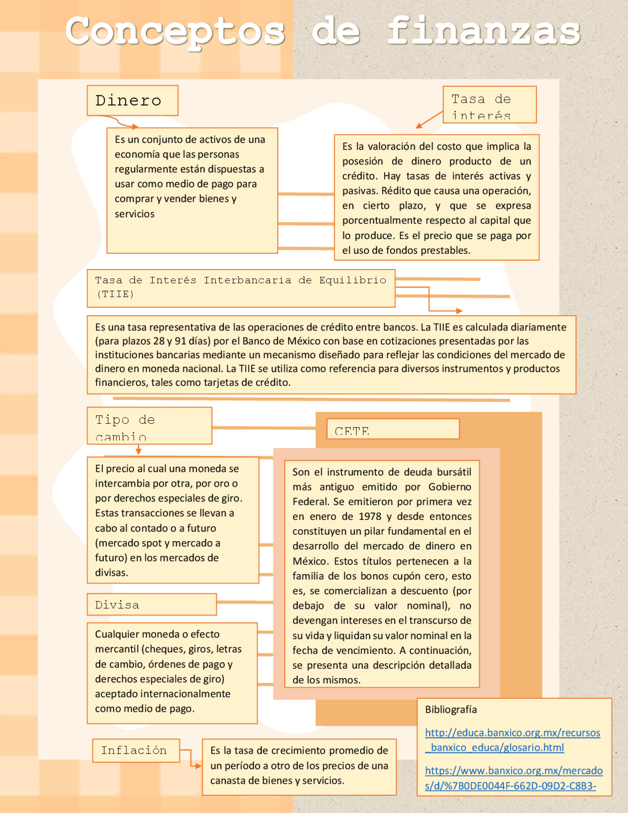 Conceptos basicos de finanzas | Monografías, Ensayos de Finanzas Corporativas | Docsity