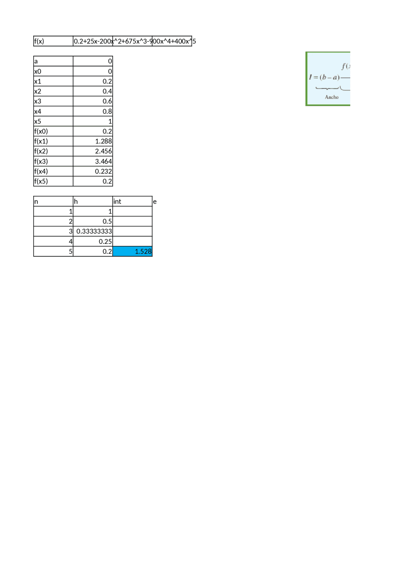 Integracion numerica | Ejercicios de Métodos Numéricos | Docsity