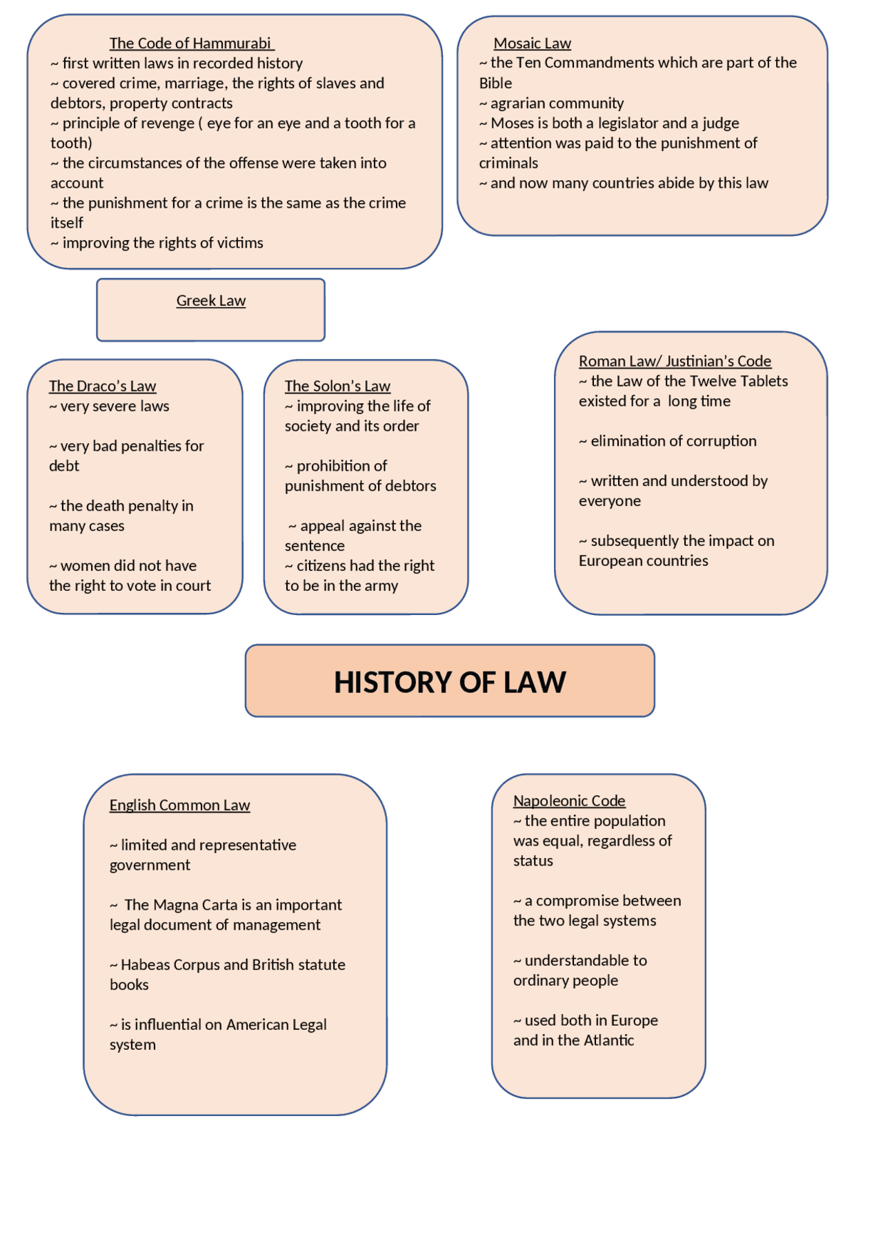History of law. Схема становлення історії права | Схемы Юридический ...