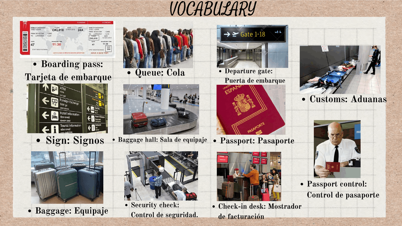 Vocabulario de ingles | Esquemas y mapas conceptuales de Inglés | Docsity