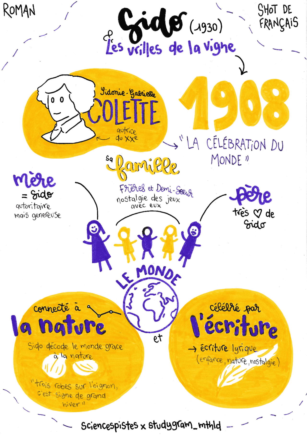 Fiche shot de français | Notes Français | Docsity