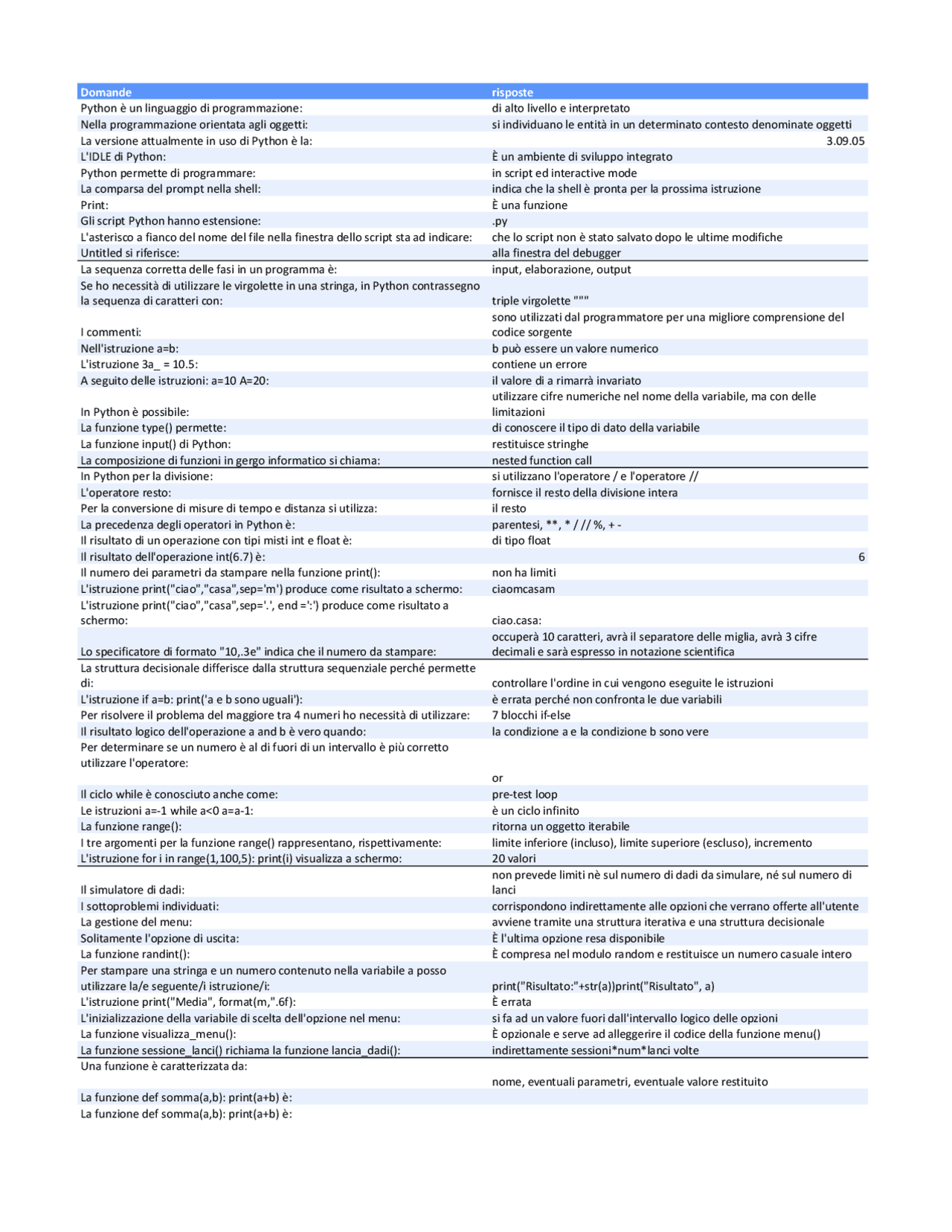 Programmazione 2 Pegaso Panieri Di Programmazione E Tecnologie Web