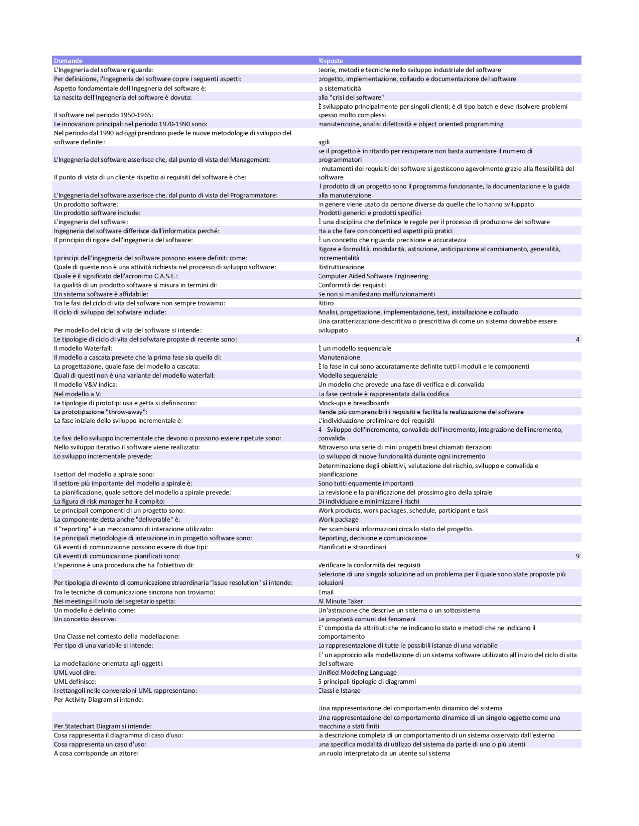 Ingegneria Del Software Panieri Di Ingegneria Del Software Docsity