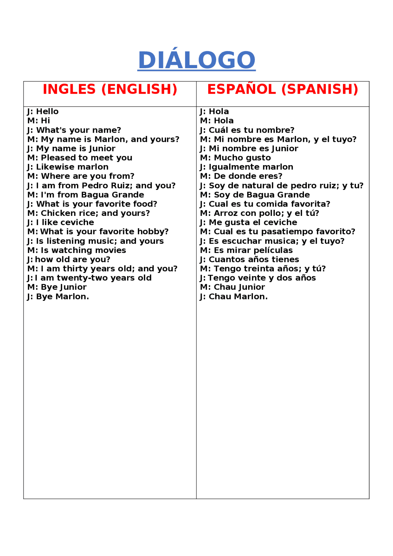 DIALOGO EN INGLES BASICO | Apuntes de Inglés Técnico | Docsity