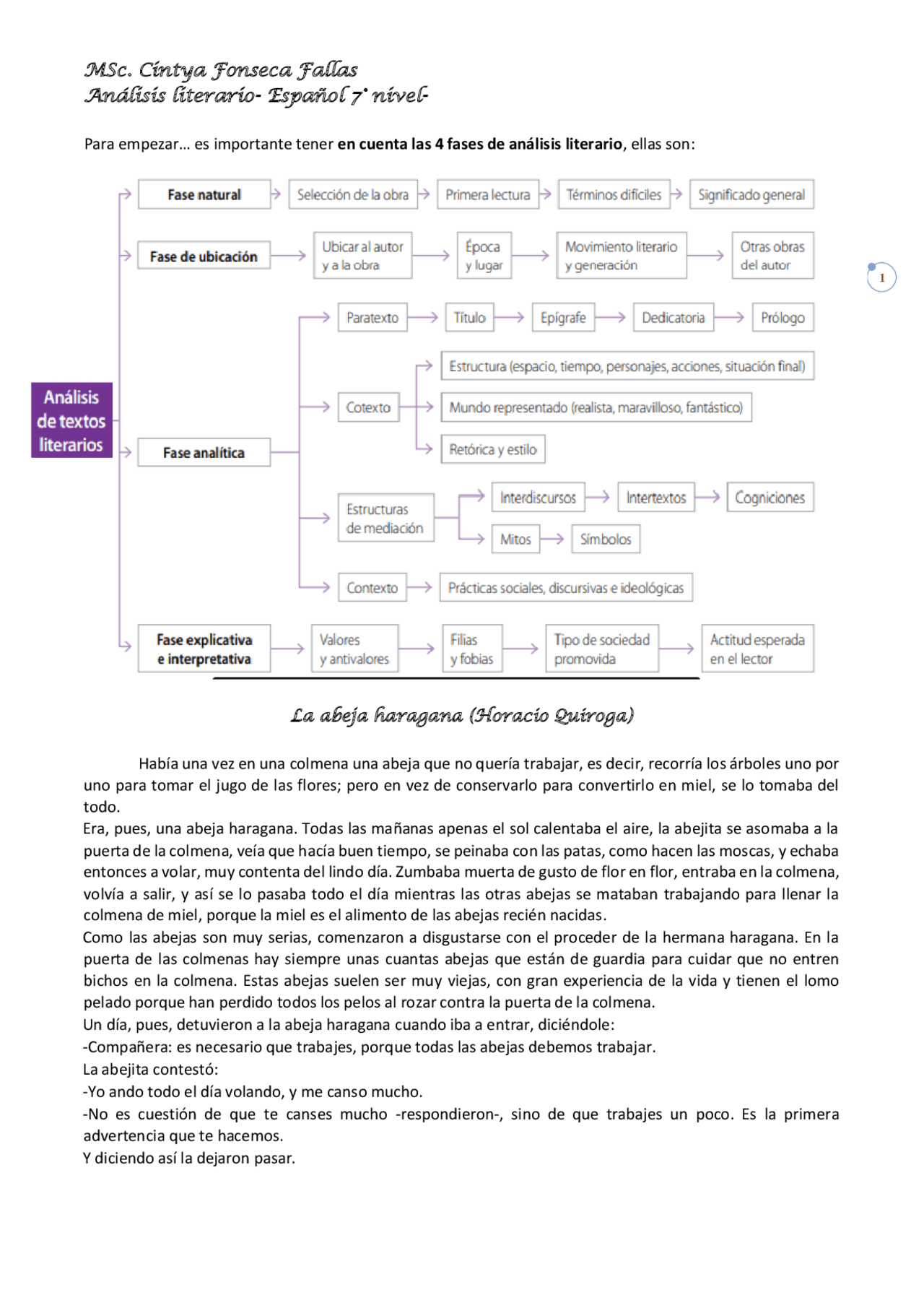 La Abeja Haragana Análisis De La Fábula Guías Proyectos