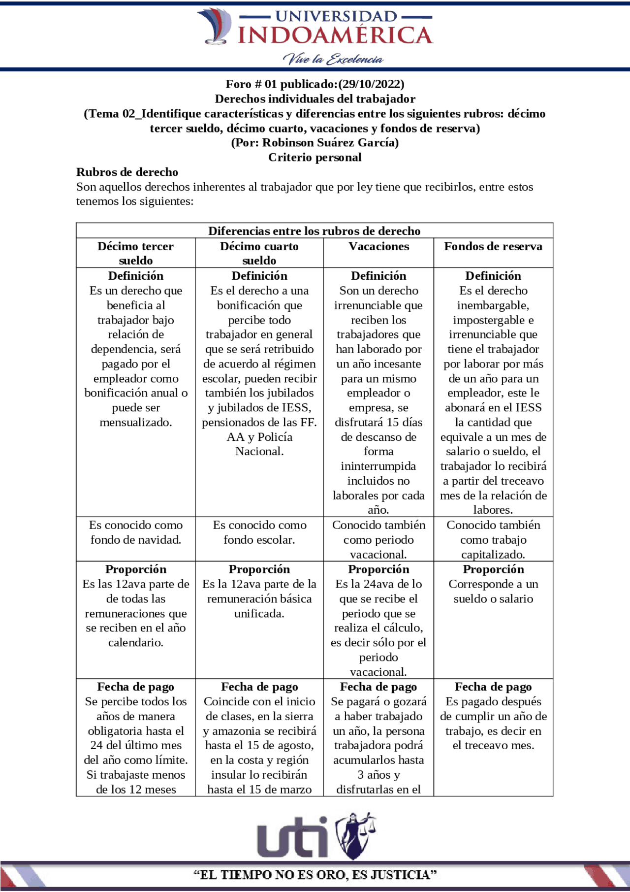 Identifique características y diferencias entre los siguientes rubros ...