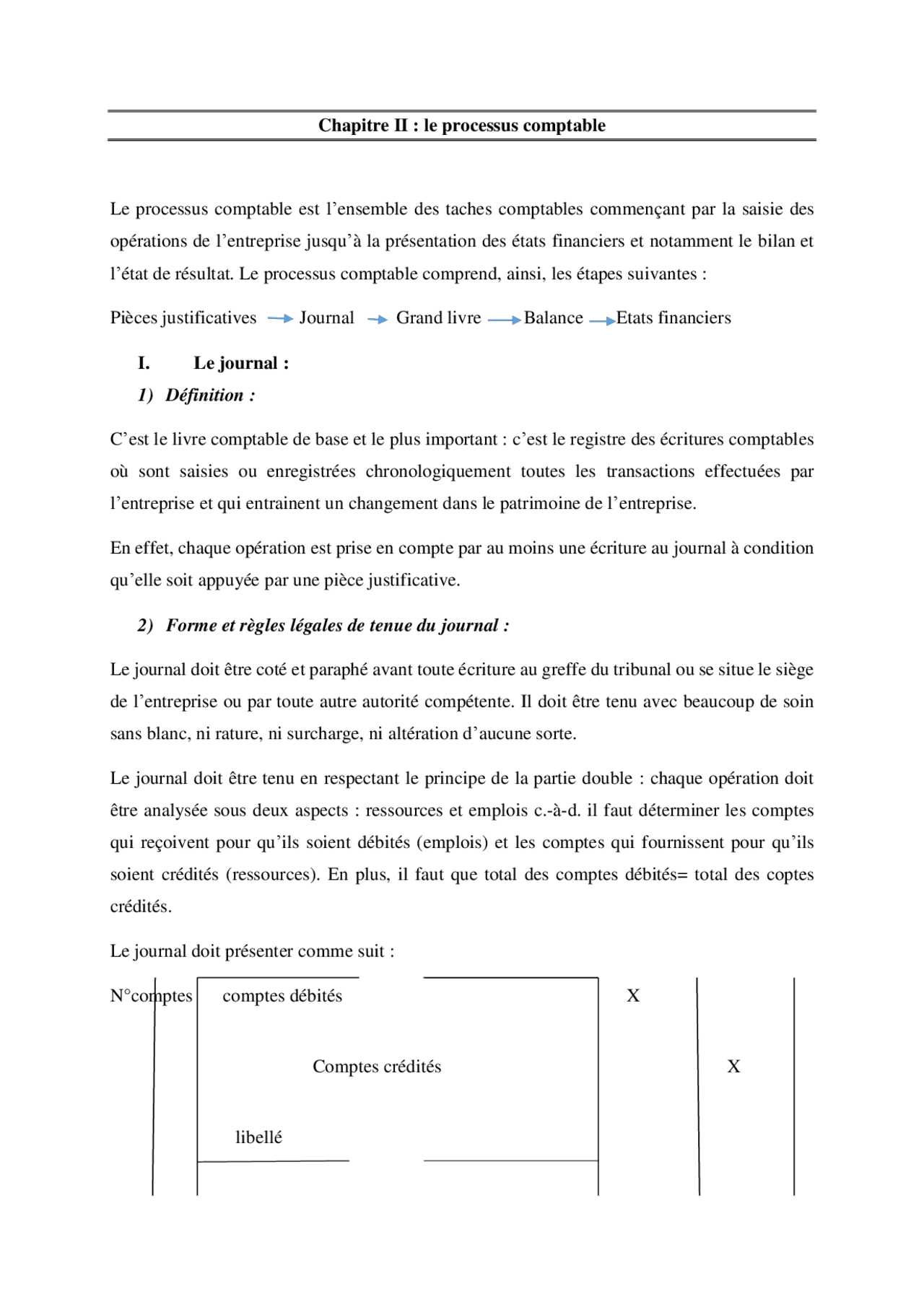 Partie 2 Cours Comptabilite Summaries Public Finance Law Docsity