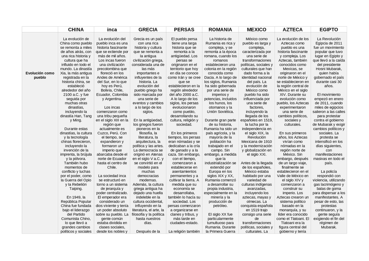 Diferencias Entre Aztecas Y Mayas Cuadros Comparativos Cuadro Comparativo