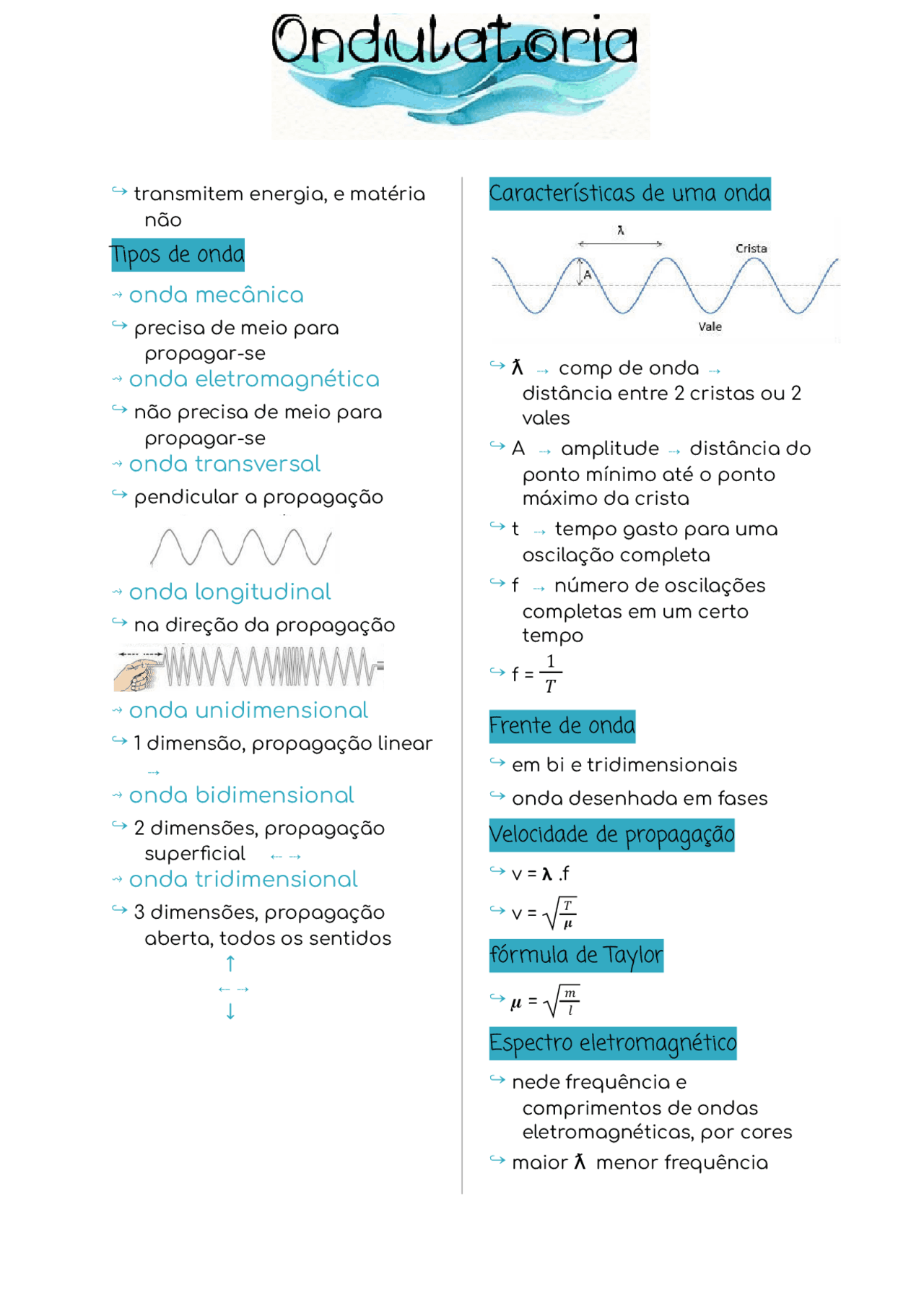 Ondulatória para enem | Esquemas Física para Ensino Médio | Docsity
