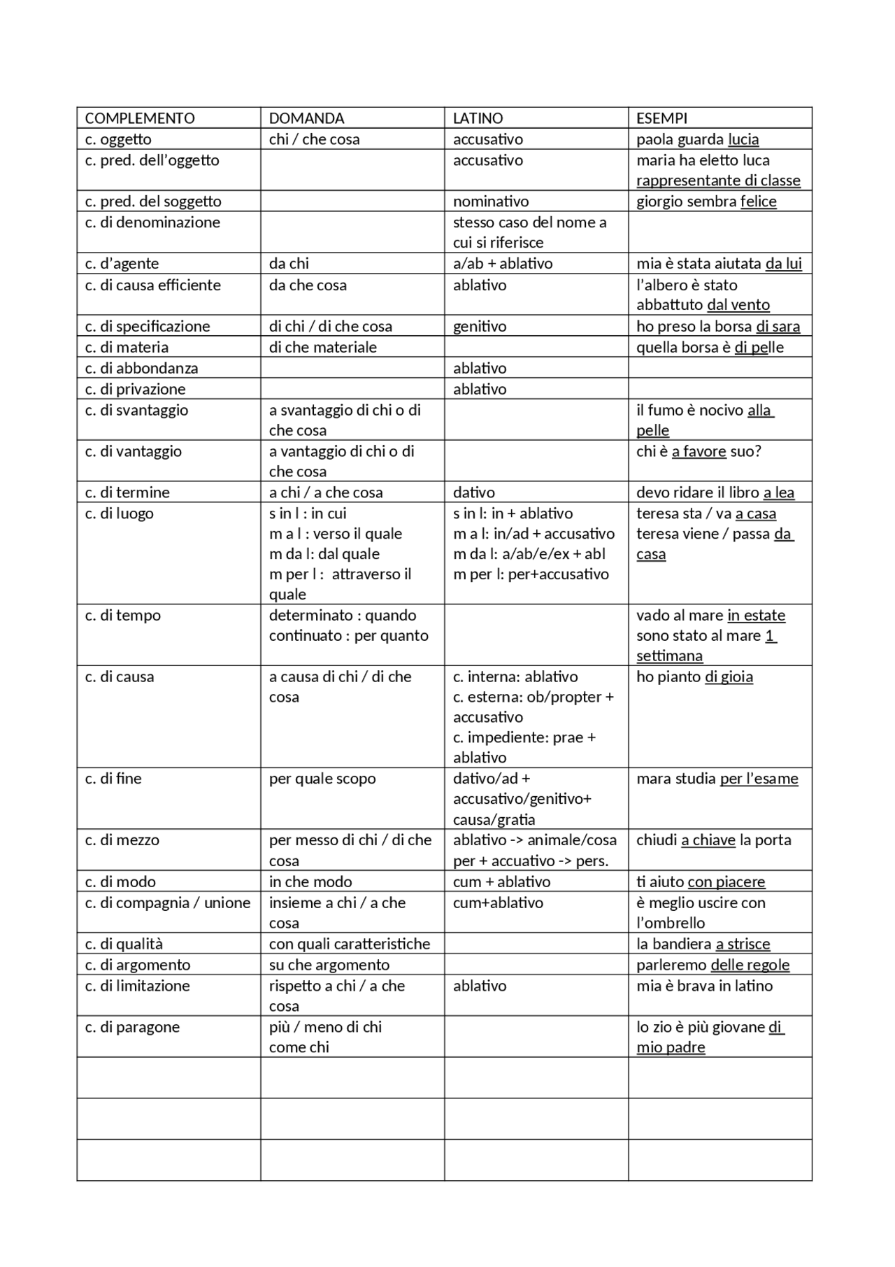 Tabella Complementi Italiani Schemi E Mappe Concettuali Di Italiano