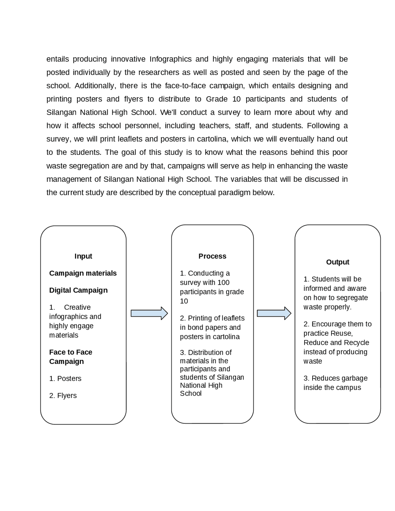 Enhancing School Waste Management Research | Study Guides, Projects ...