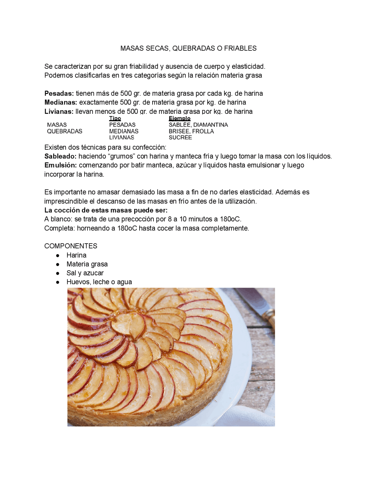 MASAS SECAS, QUEBRADAS O FRIABLES (Con recetas) | Apuntes de ...