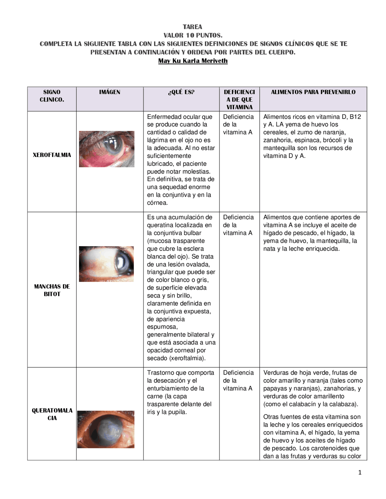 Signos clínicos, deficiencia alimentaria | Apuntes de Humanidades y ...