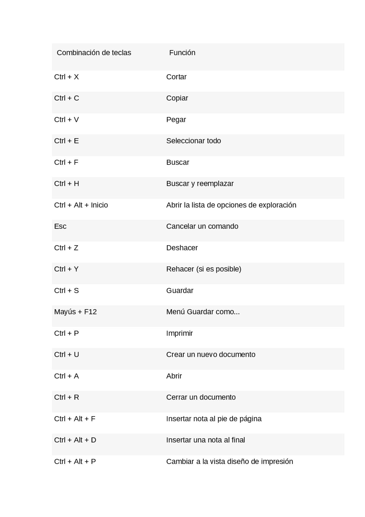 Combinación de teclas en Word | Ejercicios de Métodos Matemáticos | Docsity