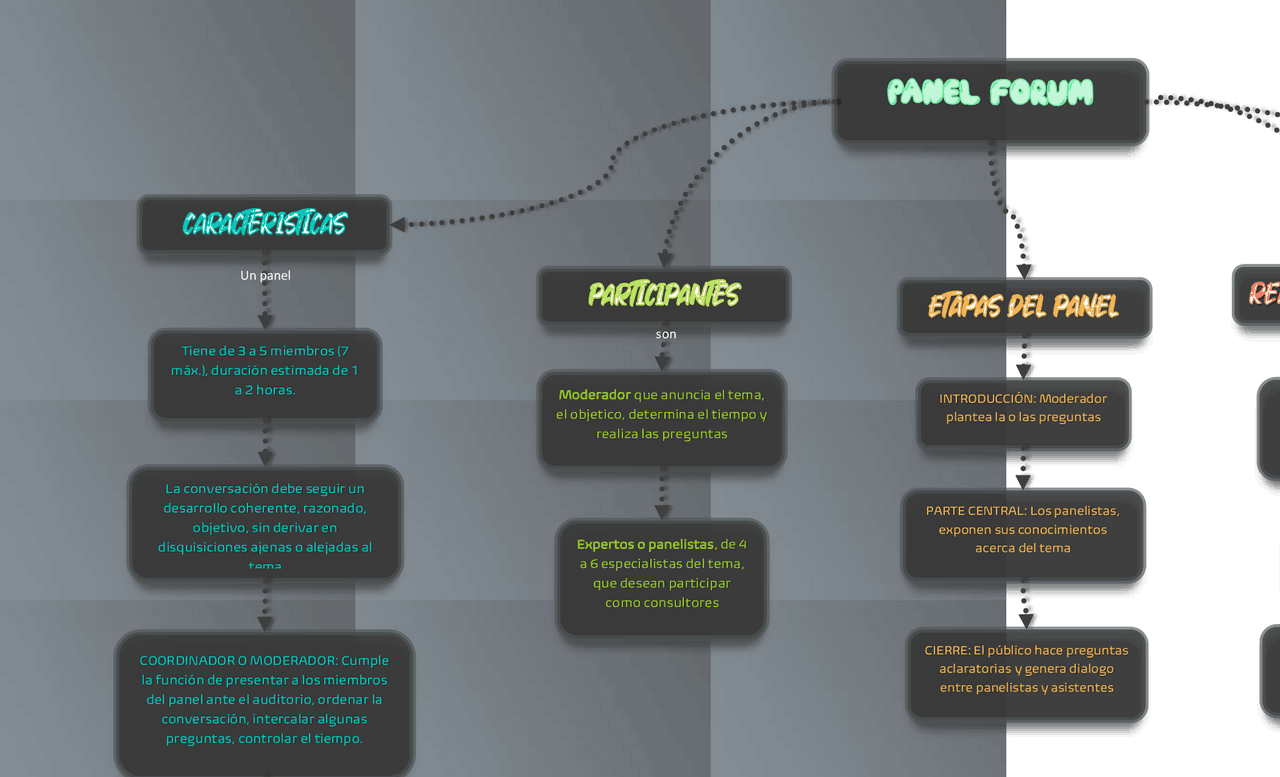 Rsemne de como se hace un panel forum, sus caracteristicas, objetivos y ...