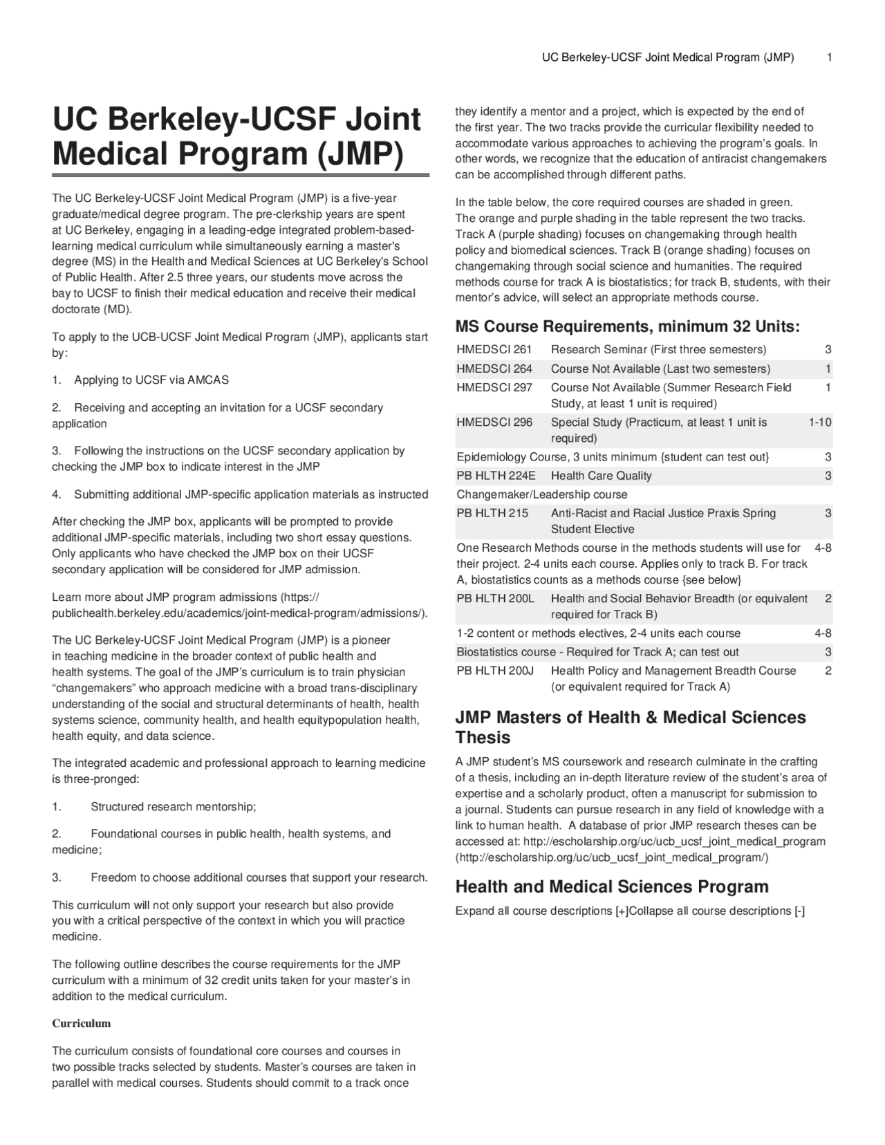 UC Berkeley-UCSF Joint Medical Program (JMP) | Exams Pharmacology | Docsity
