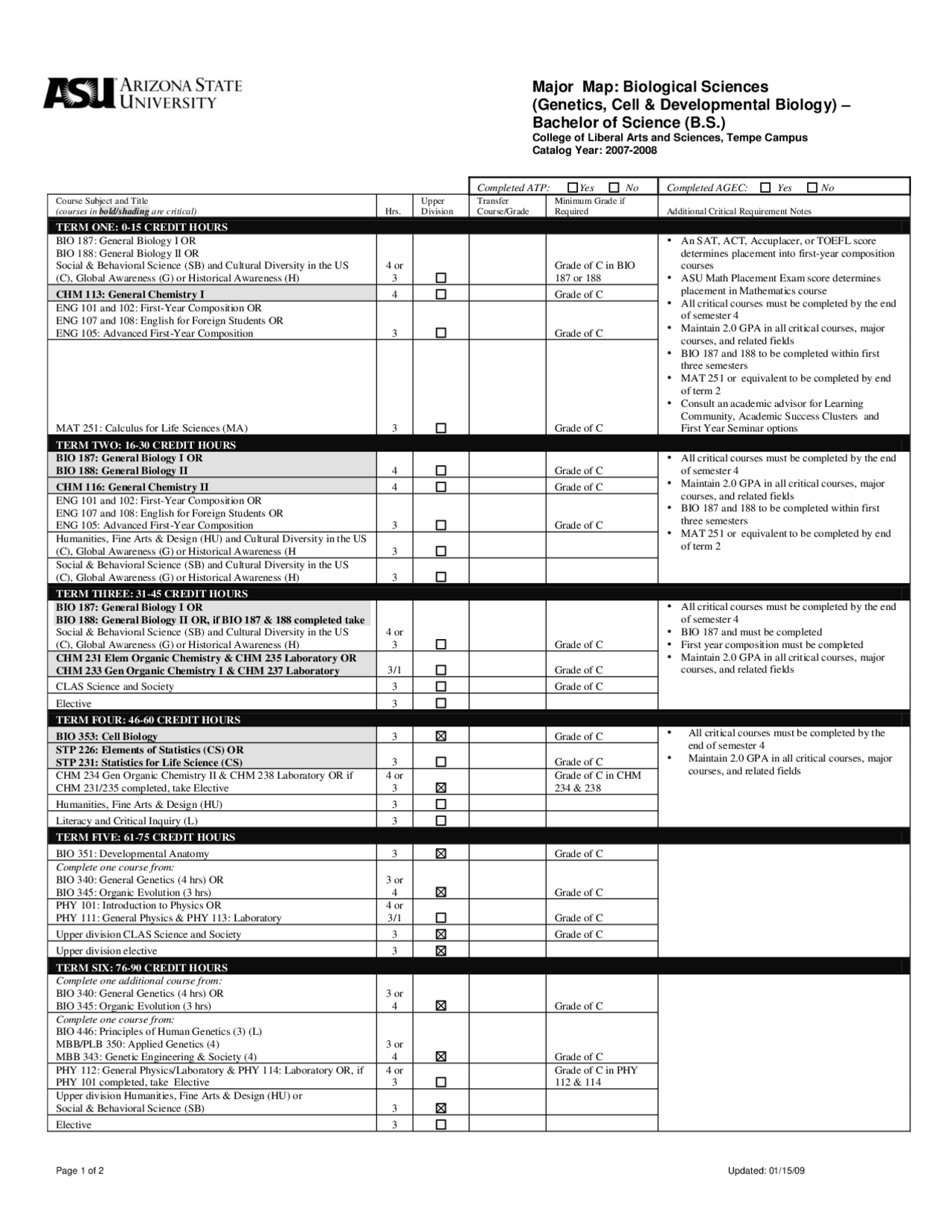 Major Map: Biological Sciences (Genetics, Cell & Developmental Biology ...