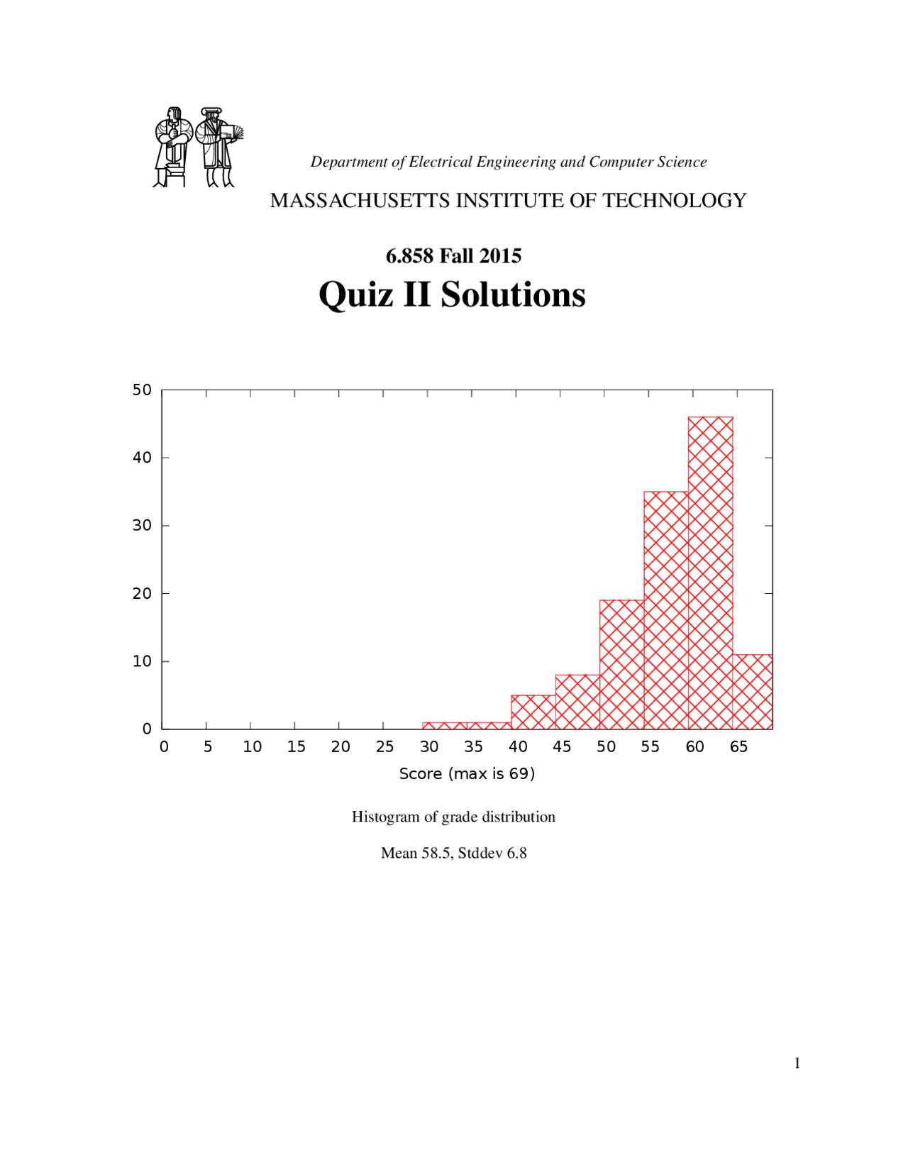 Quiz Ii Solutions Exams Computer Networks Docsity