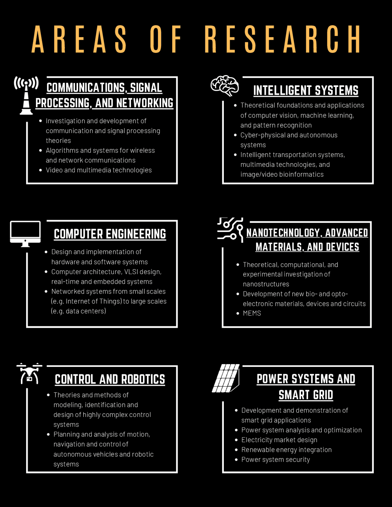 Areas of Research in Communications, Signal Processing, Intelligent ...