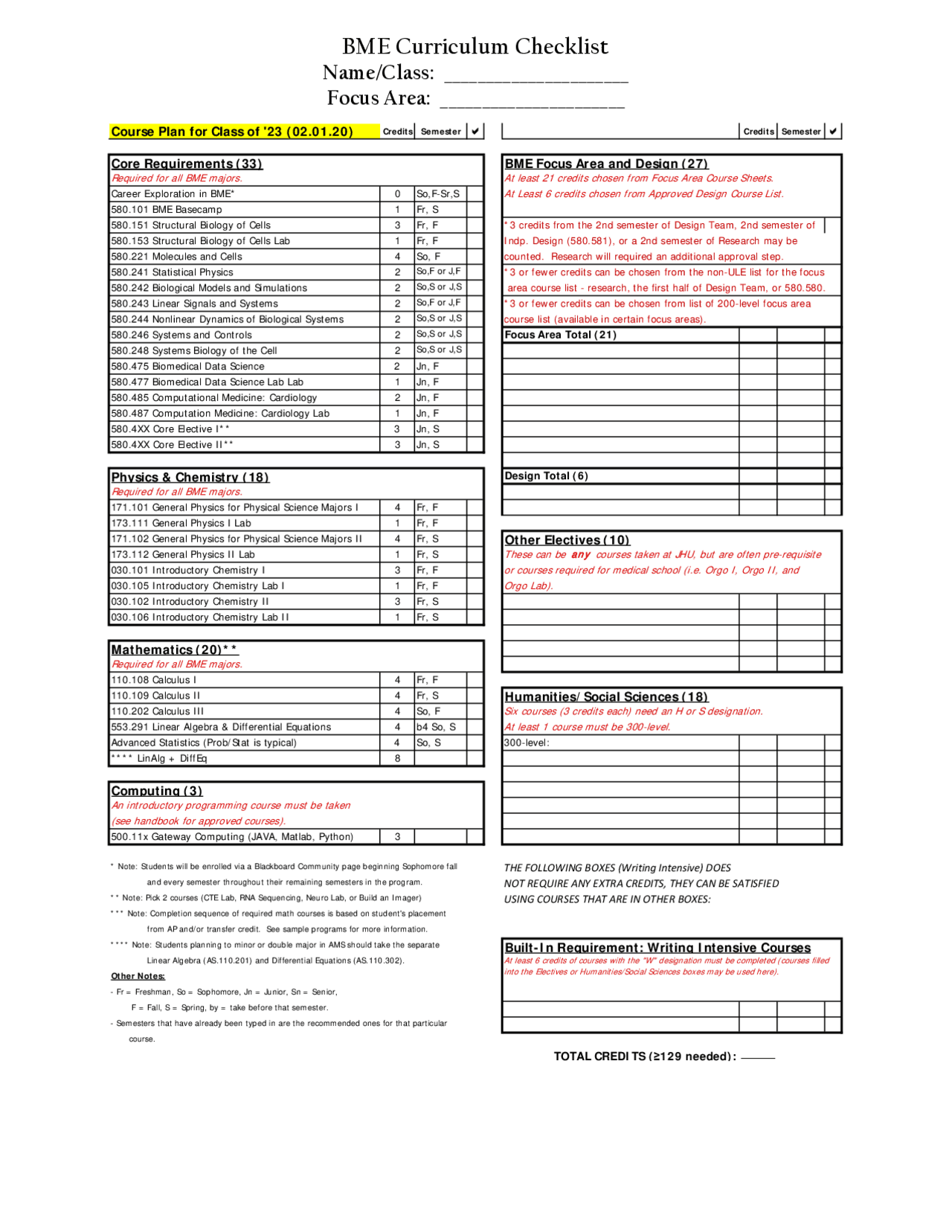 BME Curriculum Checklist | Summaries Physical Chemistry | Docsity