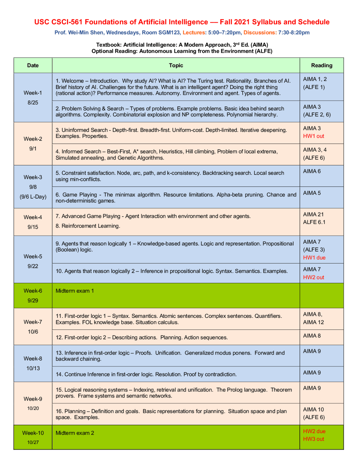 Usc Csci 561 Foundations Of Artificial Intelligence Summaries Artificial Intelligence Docsity
