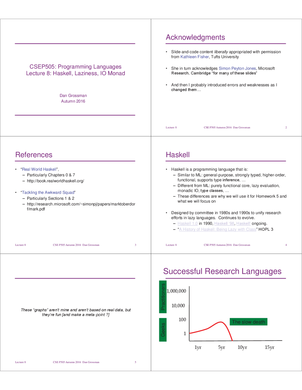 Introduction To Haskell Programming Language Lecture Notes
