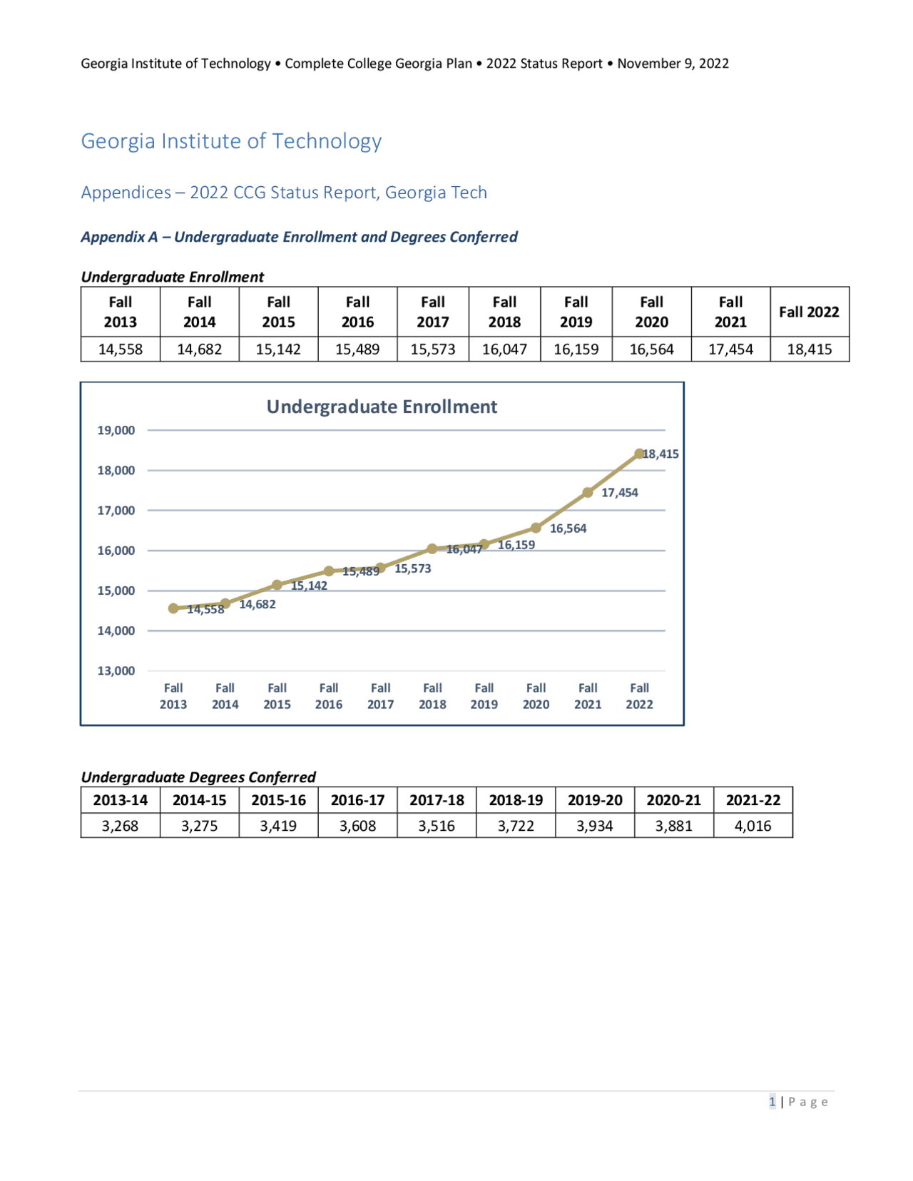 Georgia Institute of Technology Enrollment and Graduation Rates Report ...
