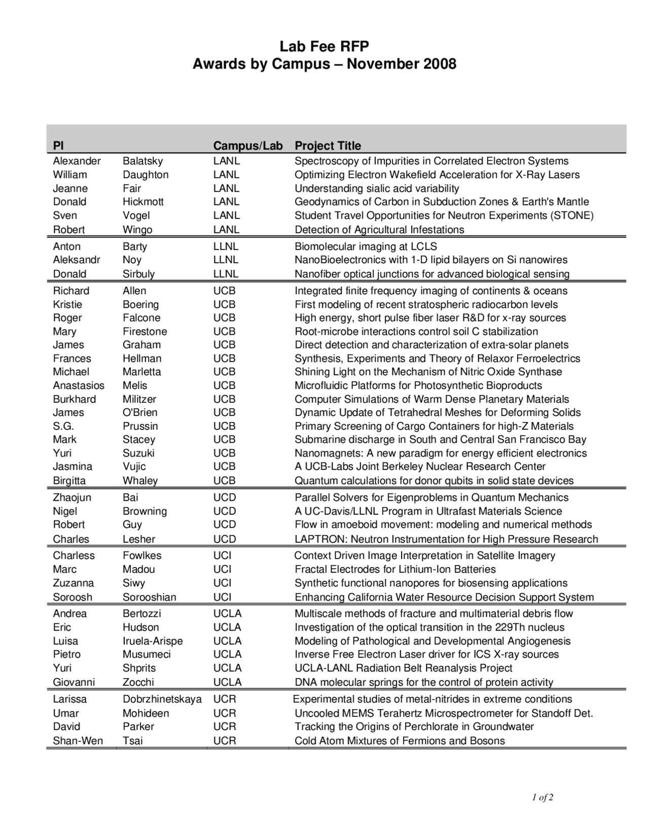 Lab Fee RFP Awards by Campus – November 2008 | Study notes Quantum ...