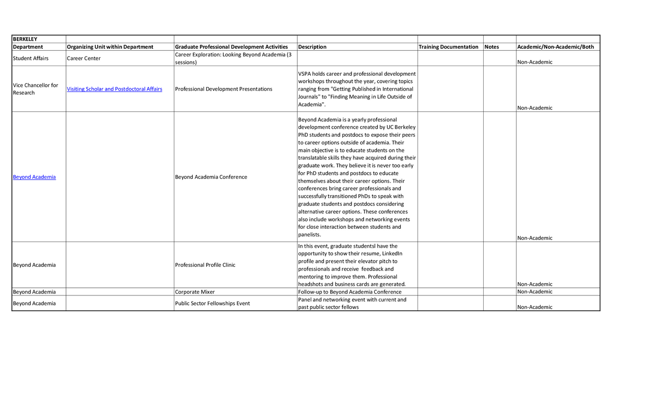 Professional Development Activities for Graduate Students and Postdocs ...
